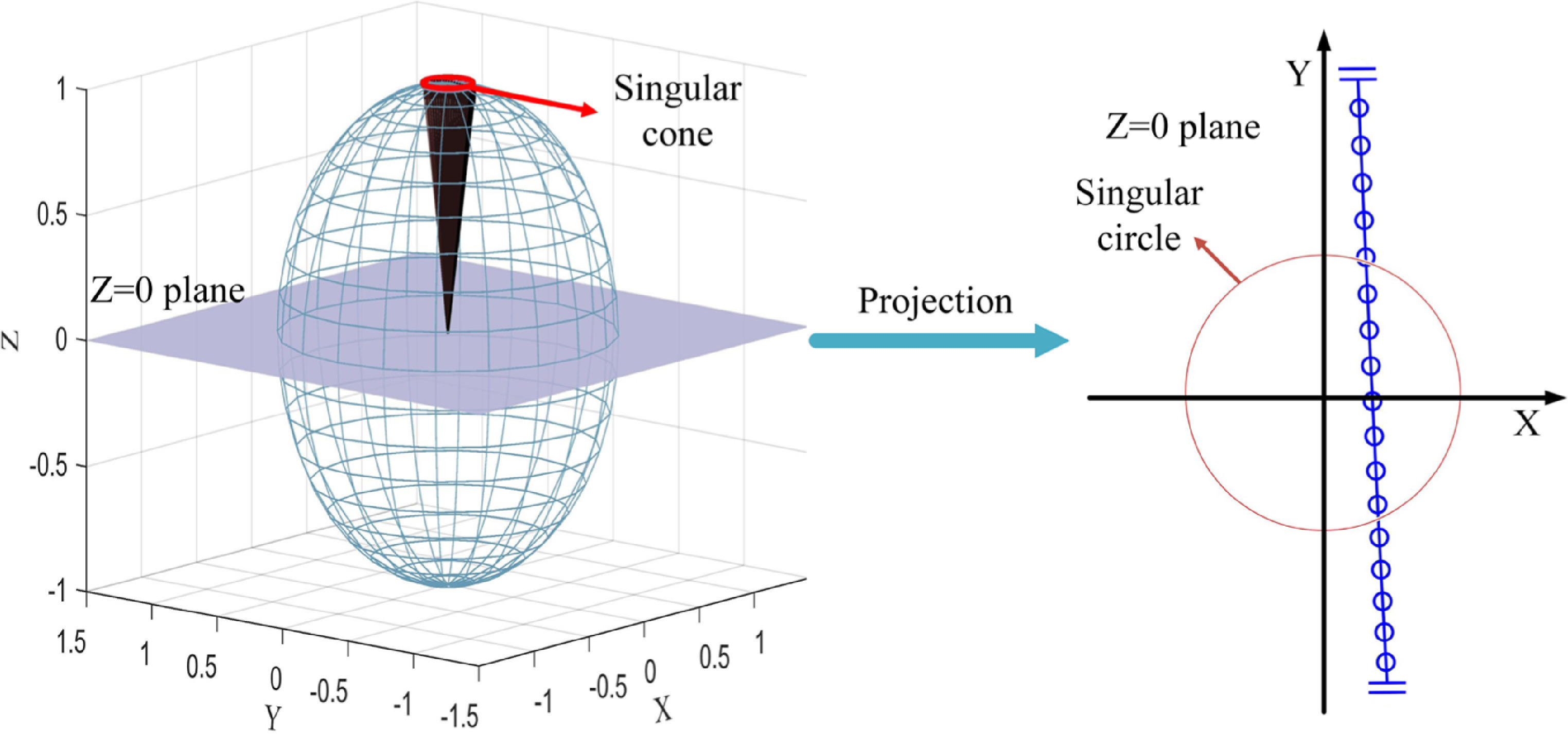 Constraint-driven local deformation optimization method for toolpath in ...