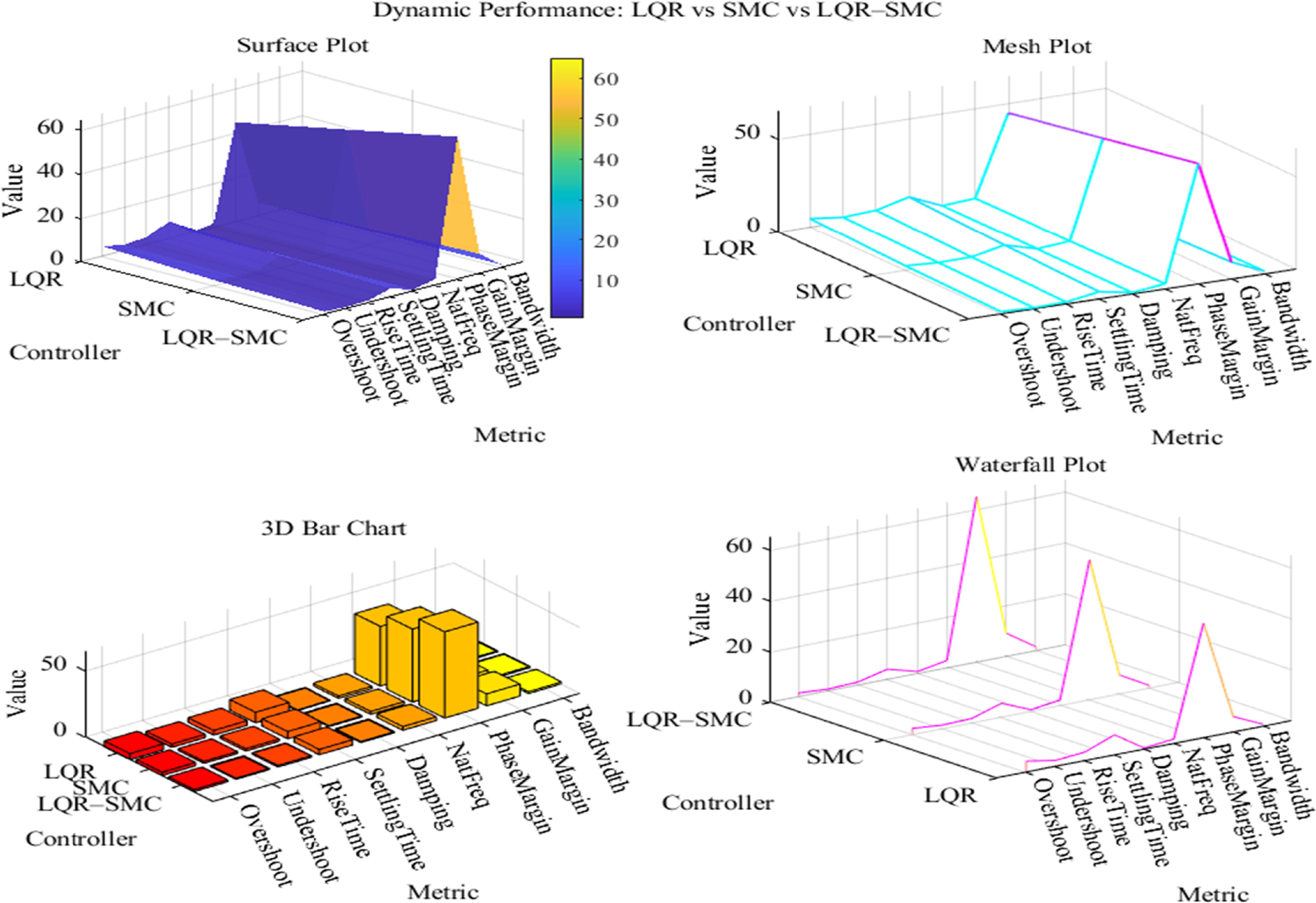 Enhanced control of two-link robot manipulators via LQR-tuned sliding ...