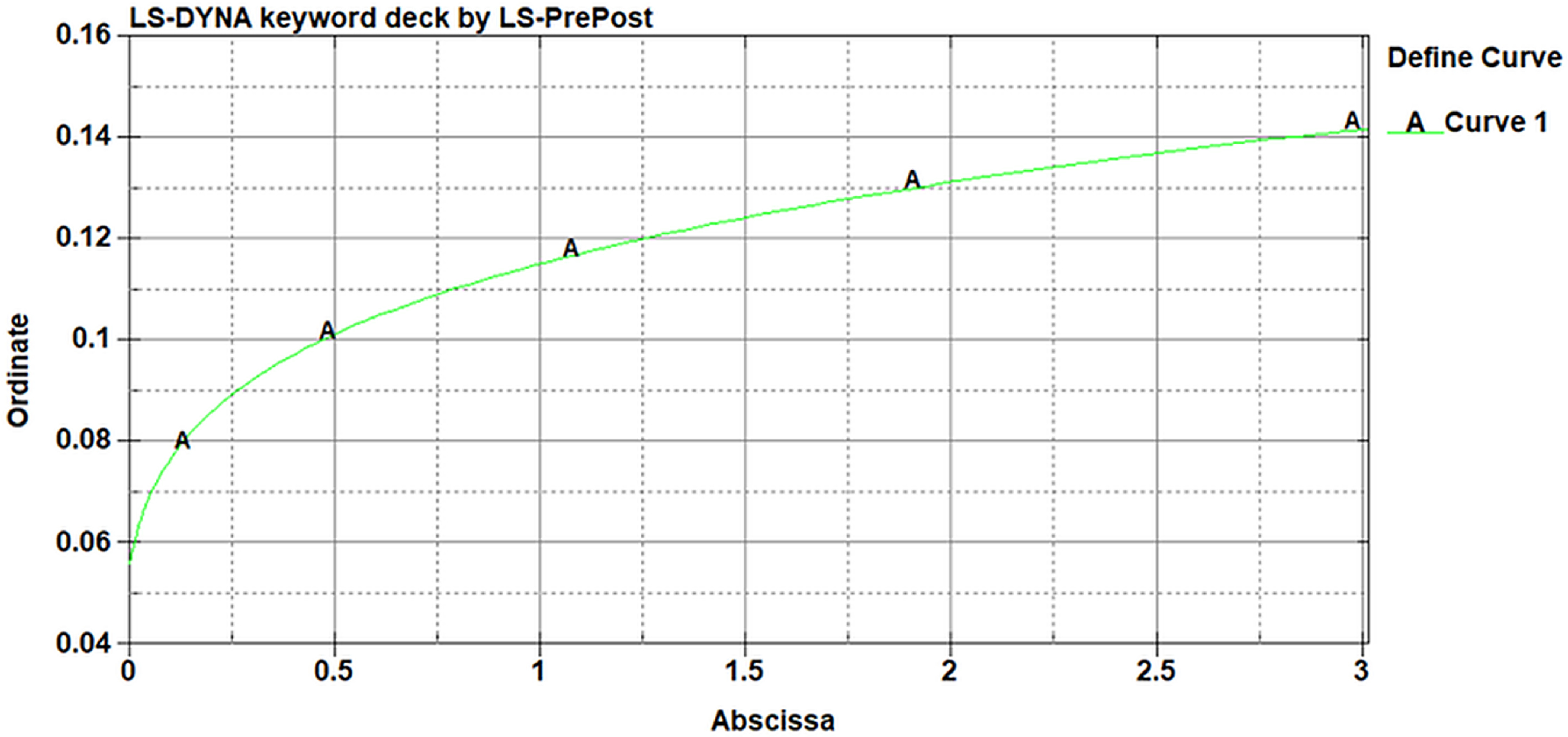 Finite element modeling and topology optimization of a helmet structure ...