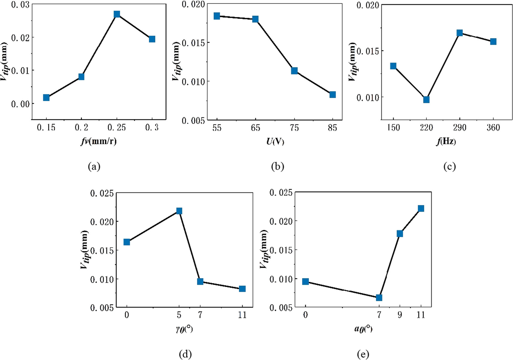 Optimisation of tungsten alloy cutting process parameters considering ...