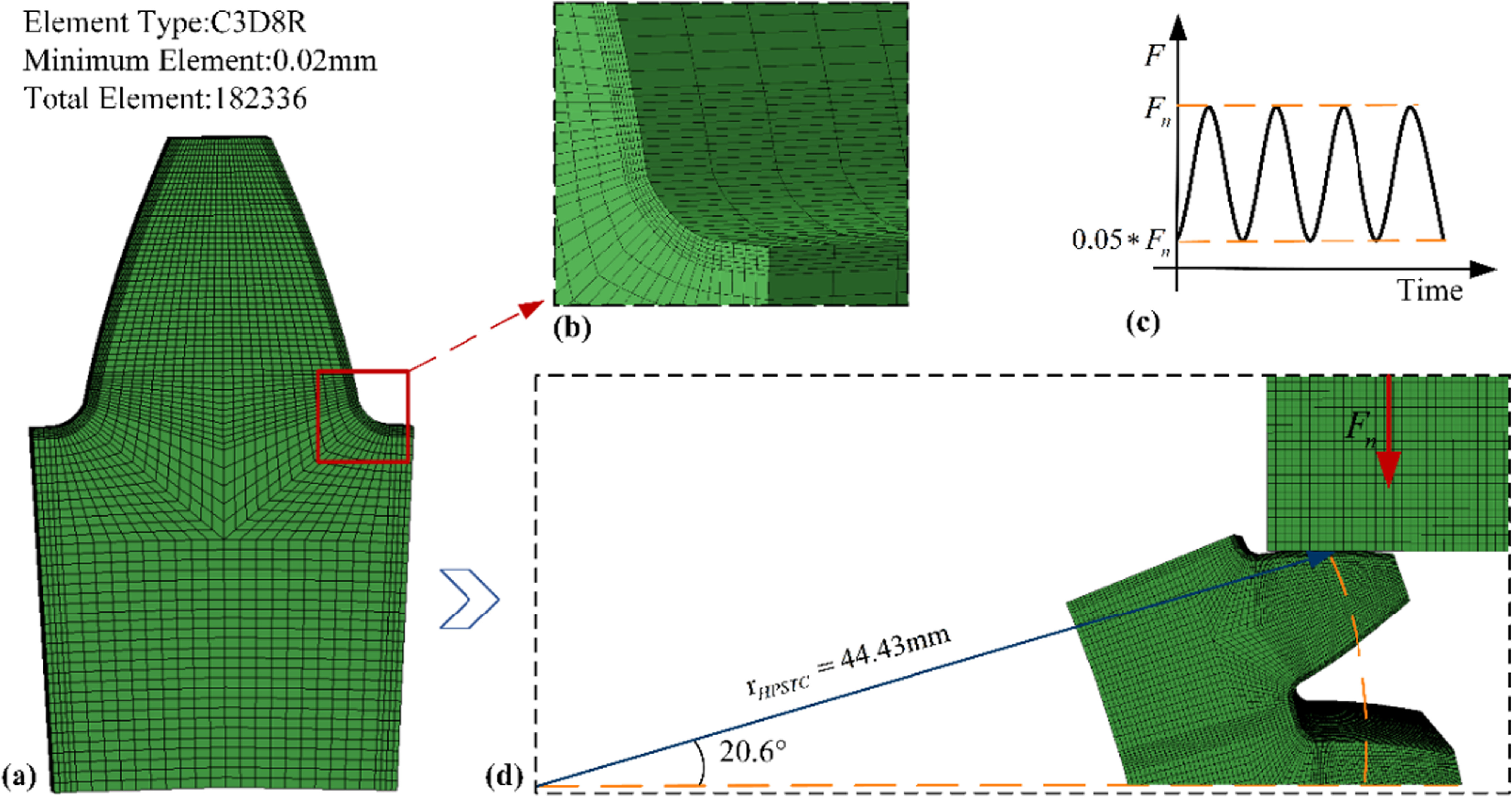 Effect of stress concentration caused by 3D surface topography on gear ...