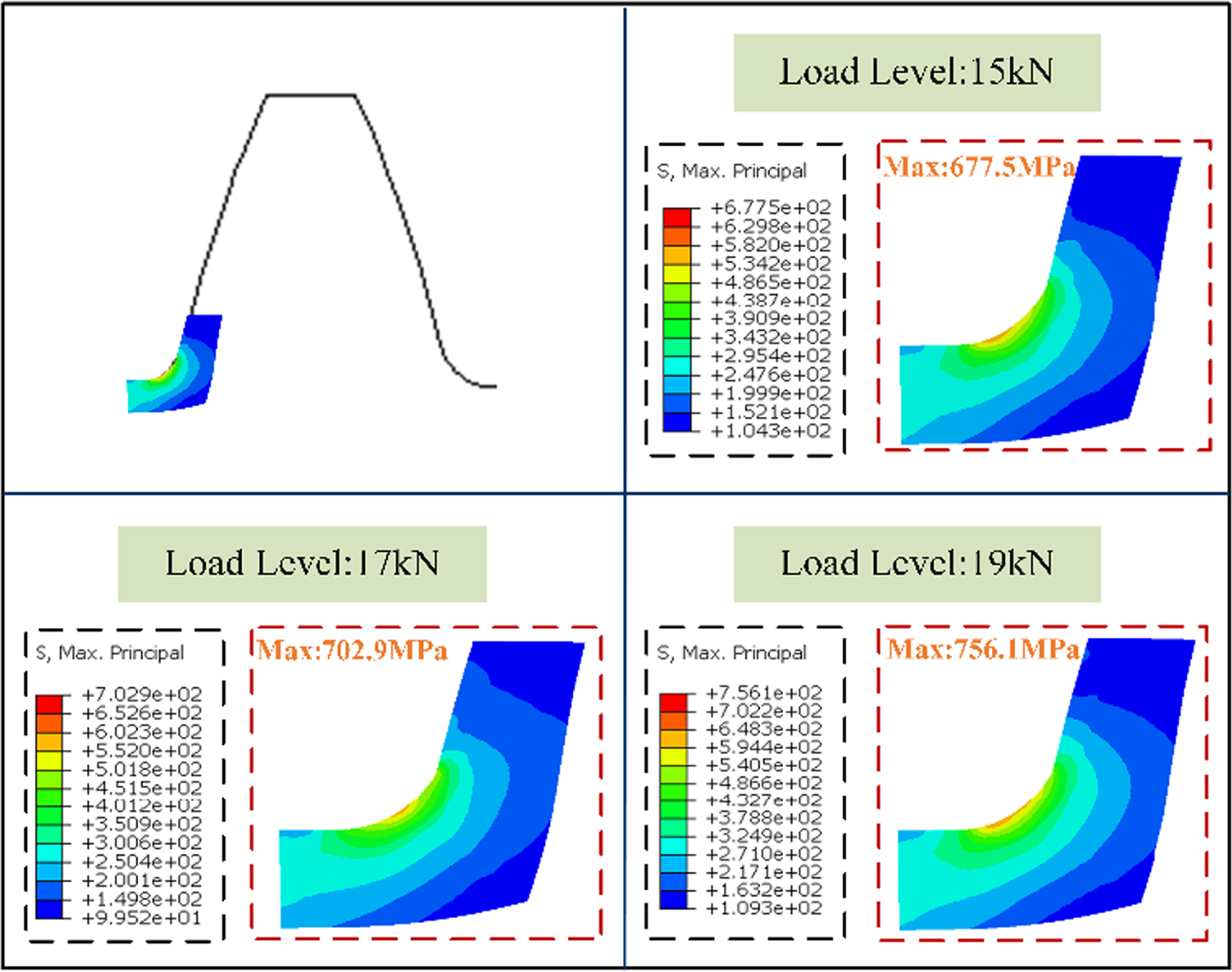 Effect of stress concentration caused by 3D surface topography on gear ...