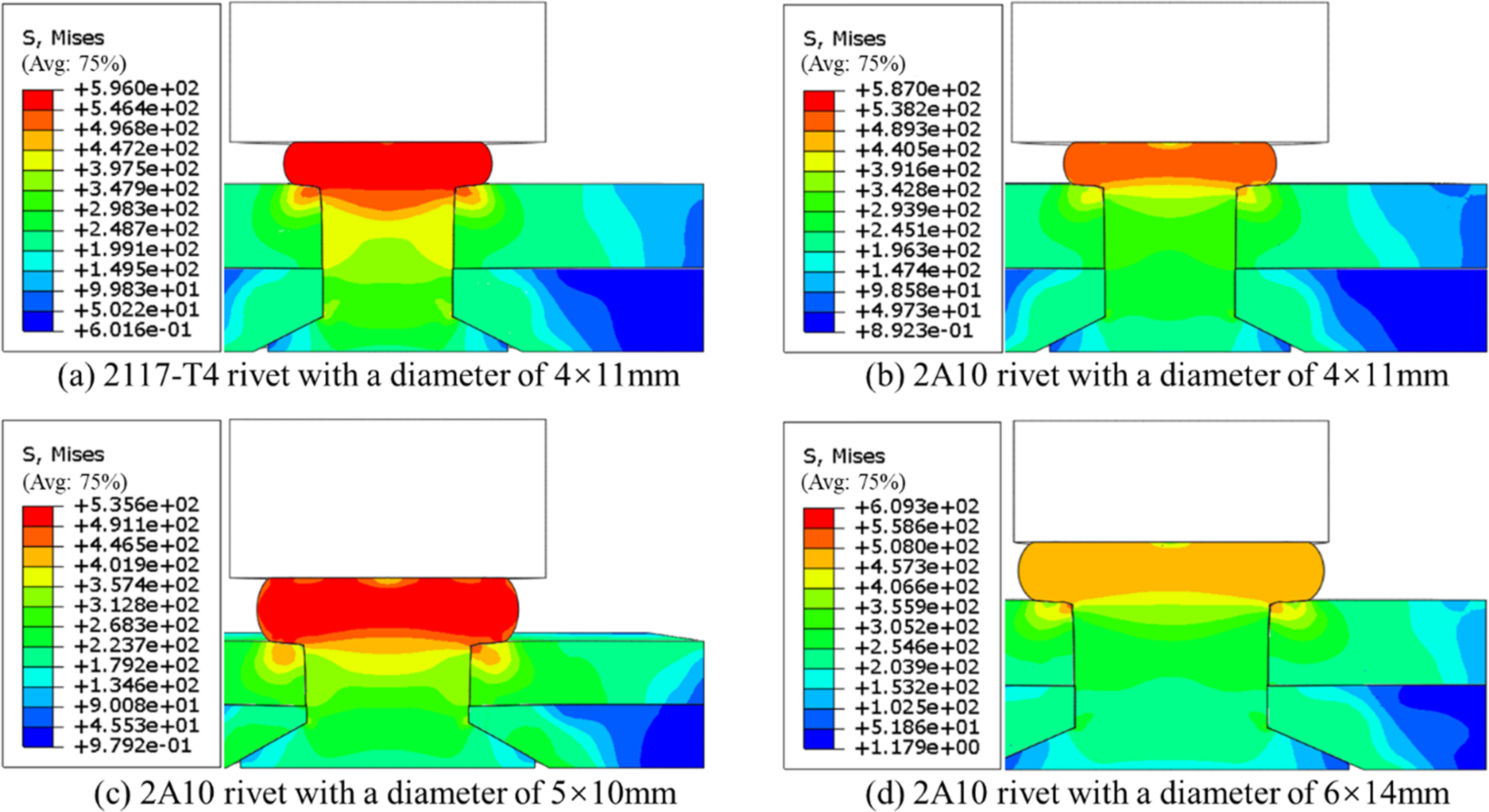An elastic-plastic model for accurately predicting the riveting force ...