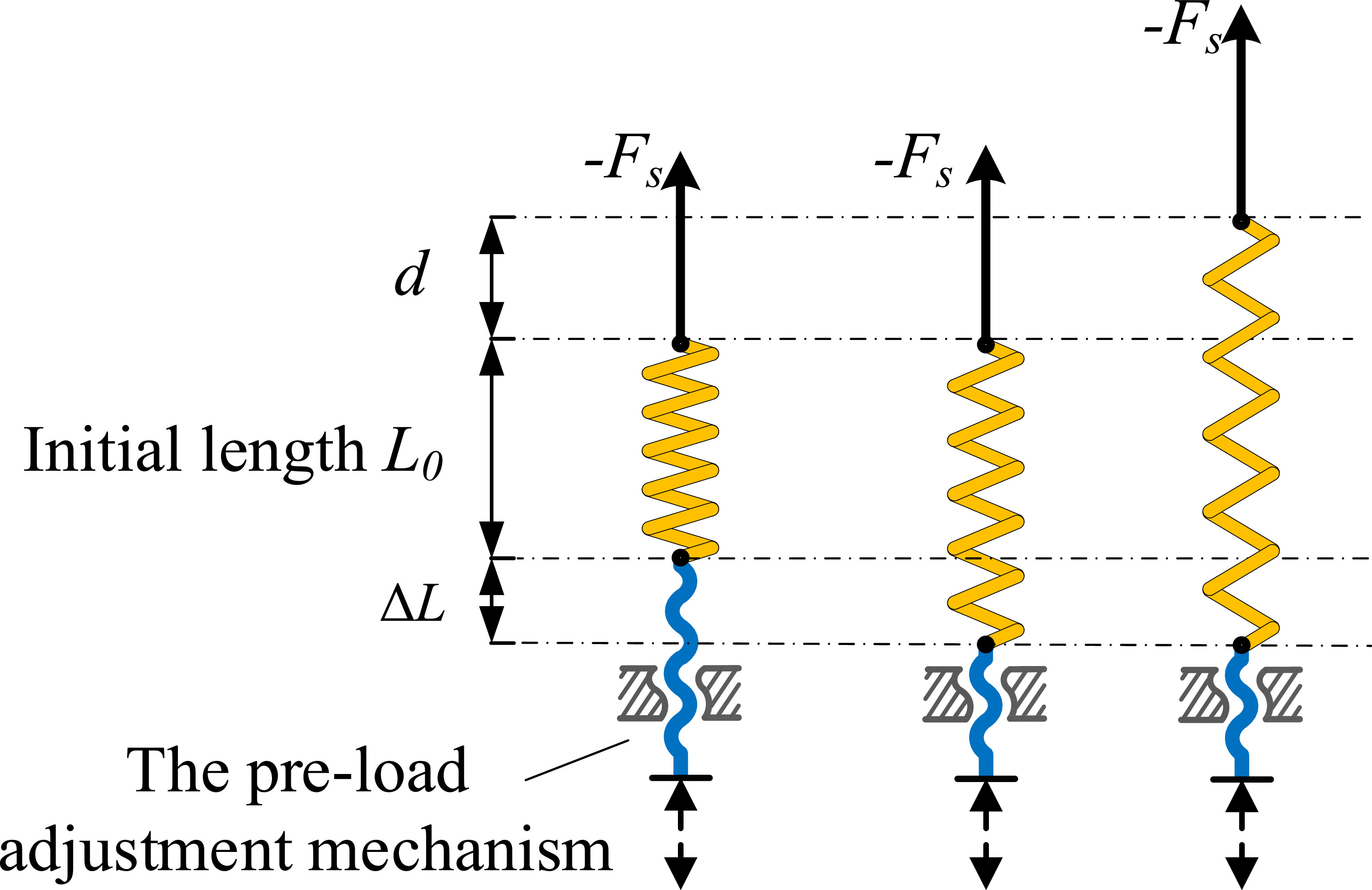 Adjustable constant-force mechanism principle exploration, design and ...