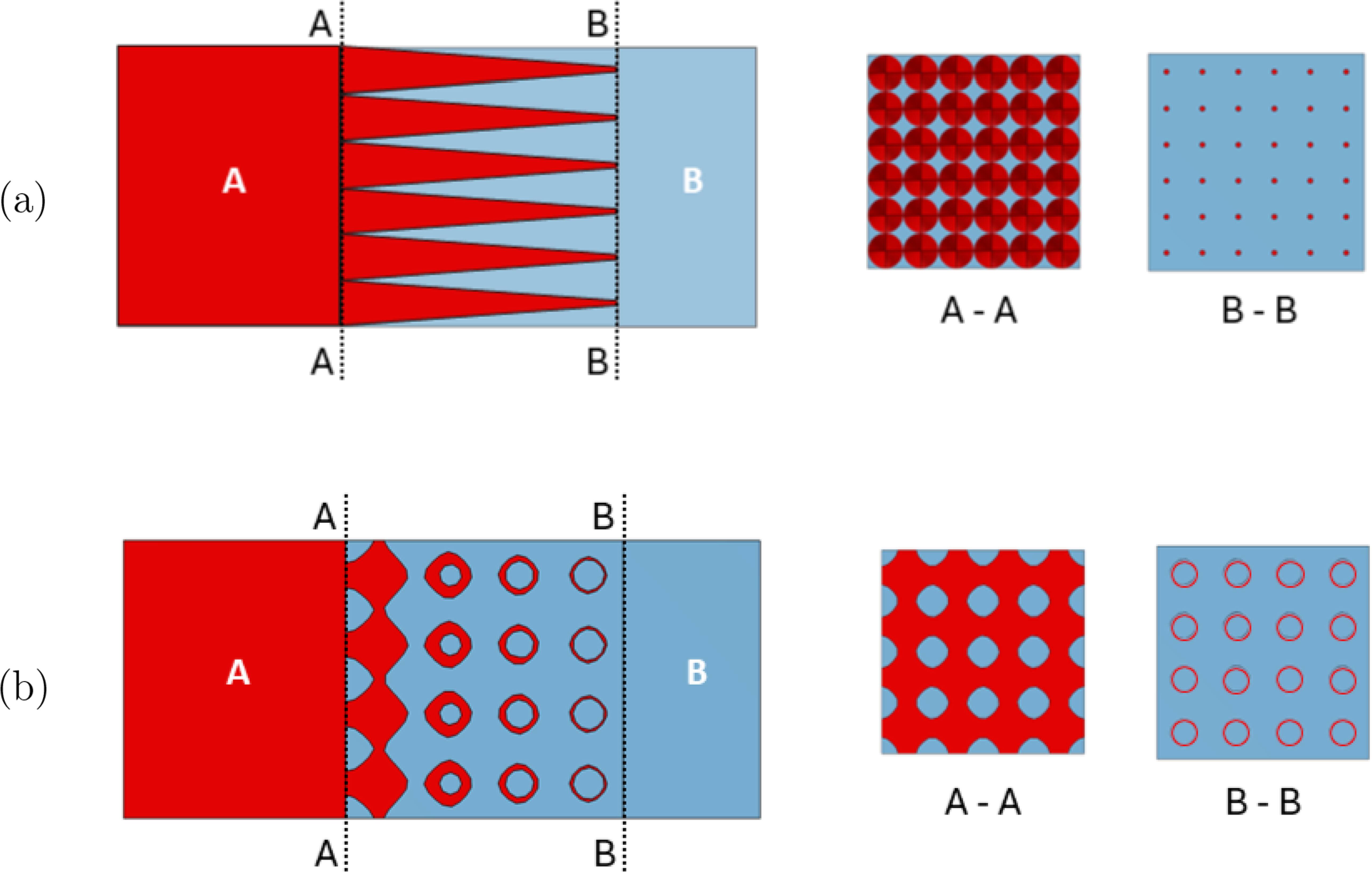 Triply periodic minimal surfaces for gradient impedance matching layers ...