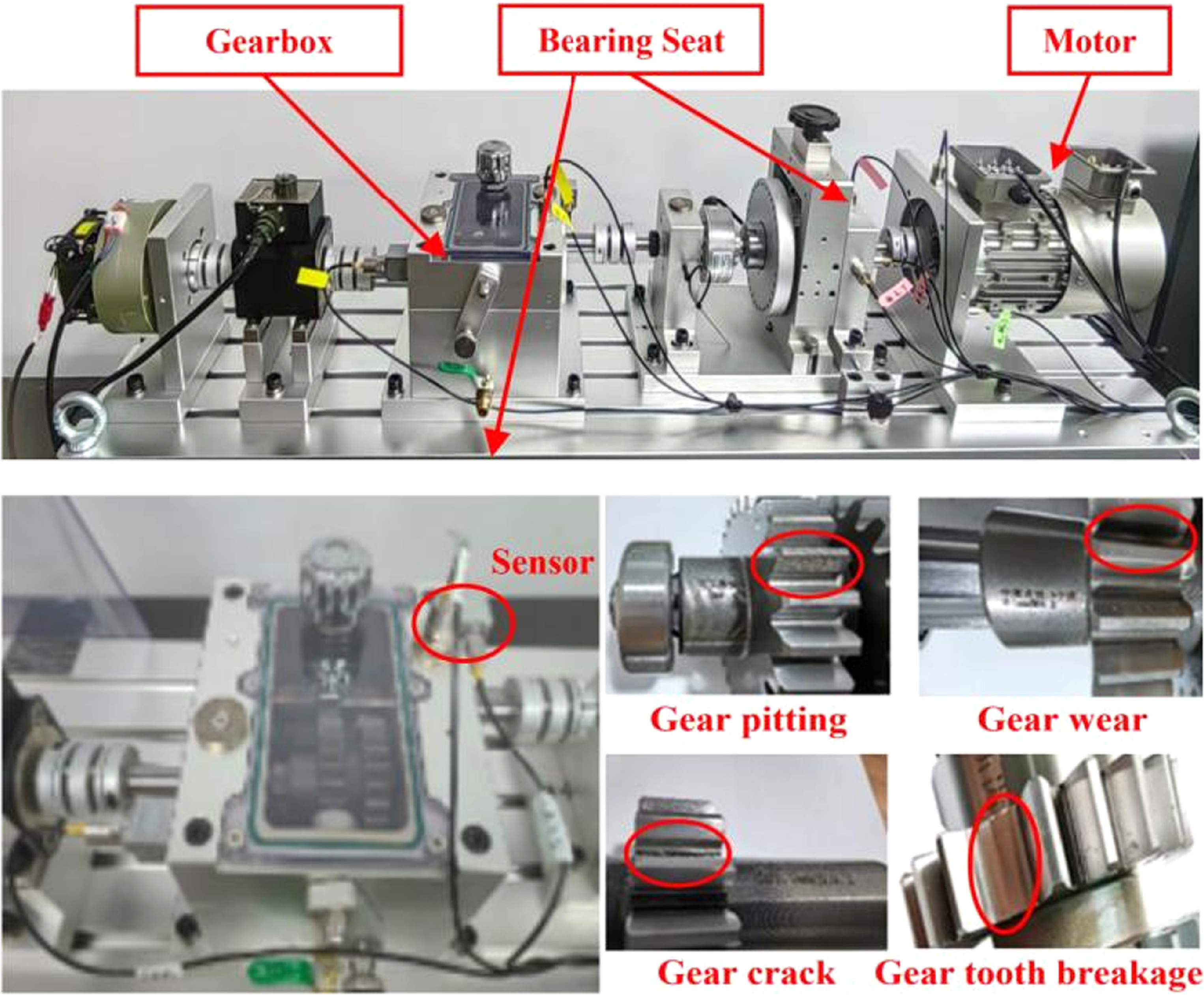 A gearbox diagnosis method based on dynamic weight of multi-wavelet ...