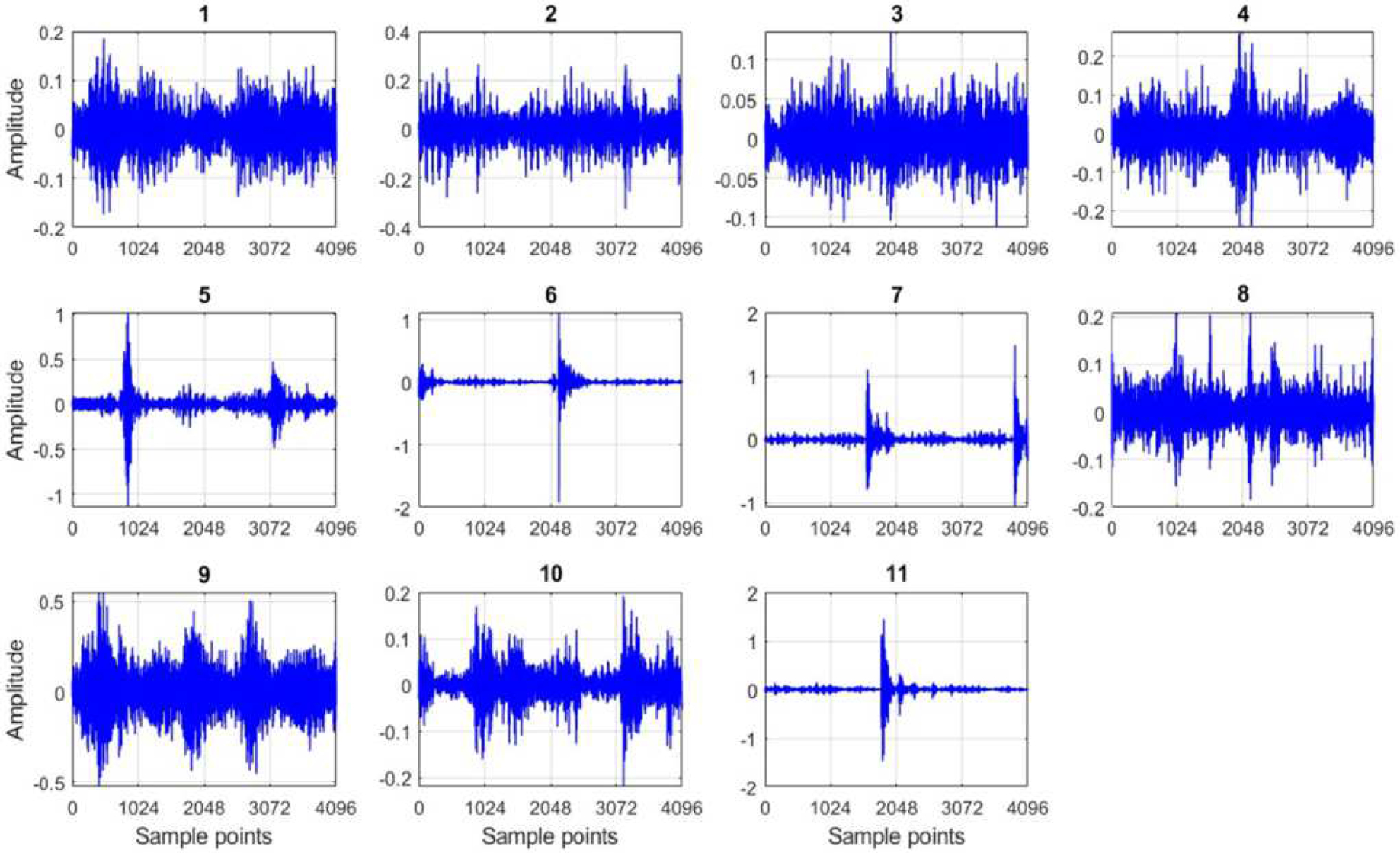 A gearbox diagnosis method based on dynamic weight of multi-wavelet ...