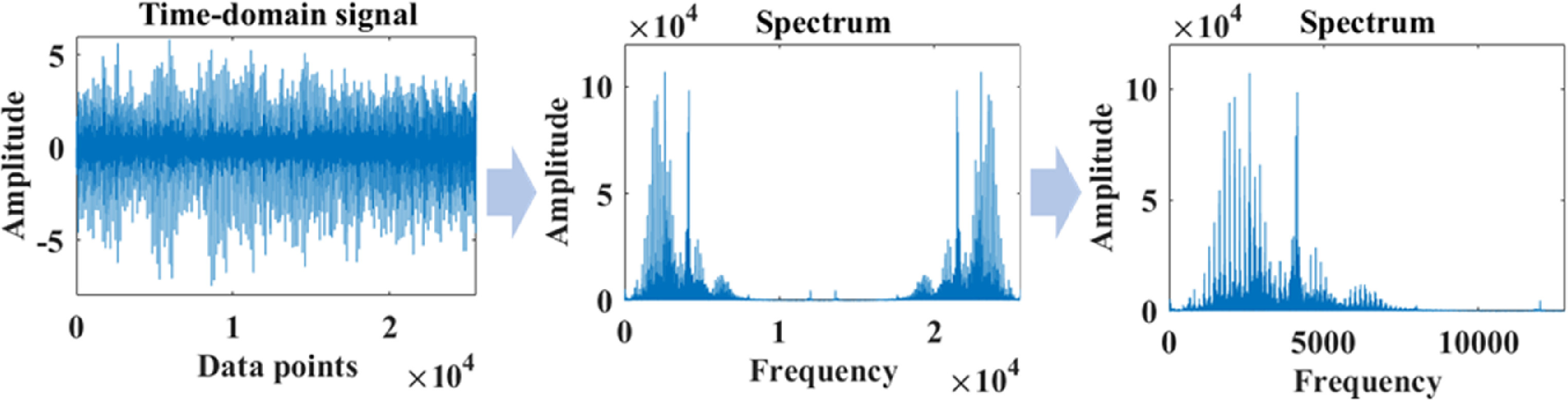 A rolling bearing fault diagnosis method based on multi-feature fusion ...