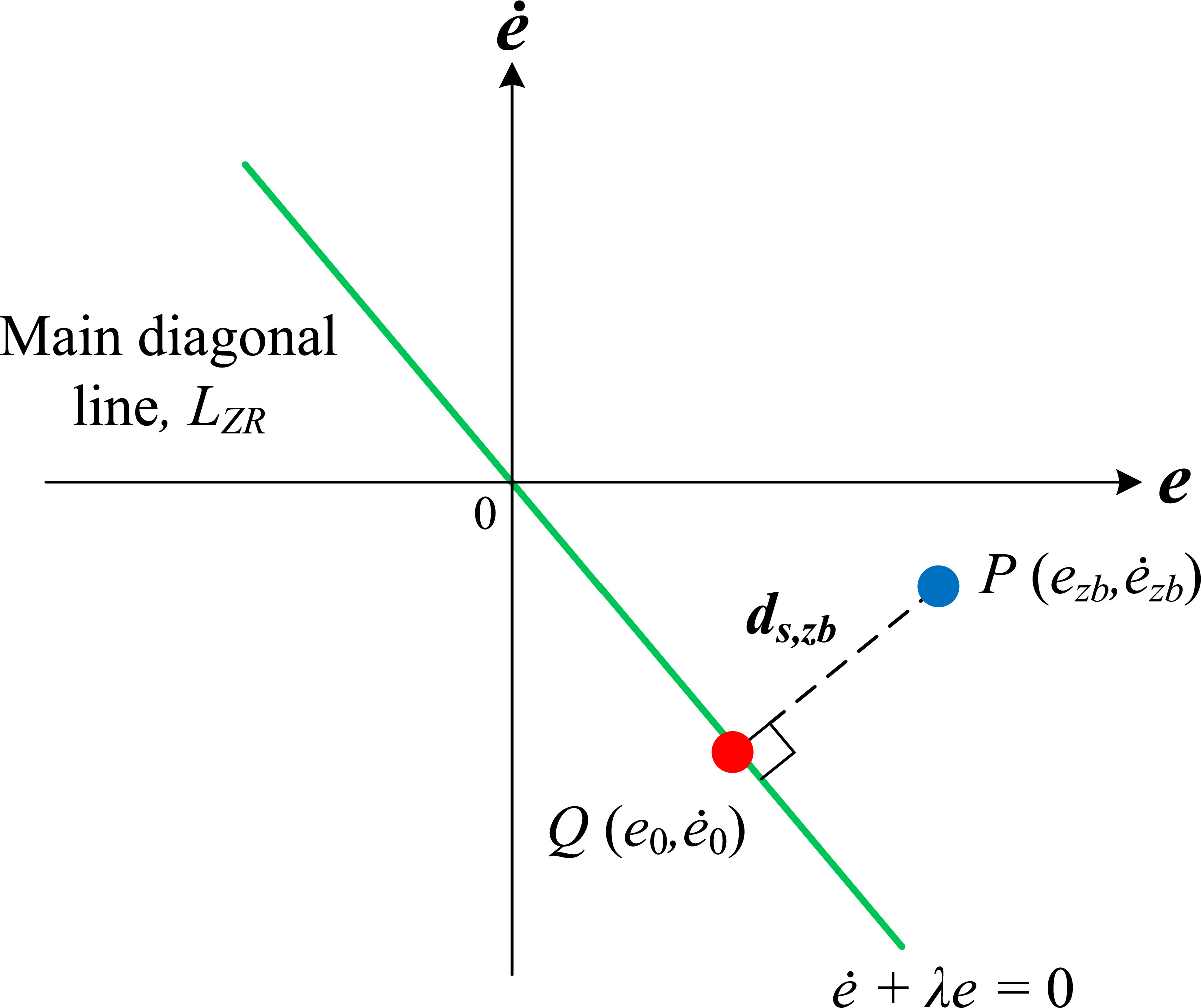 Single-input fuzzy logic controller-based active suspension system for ...