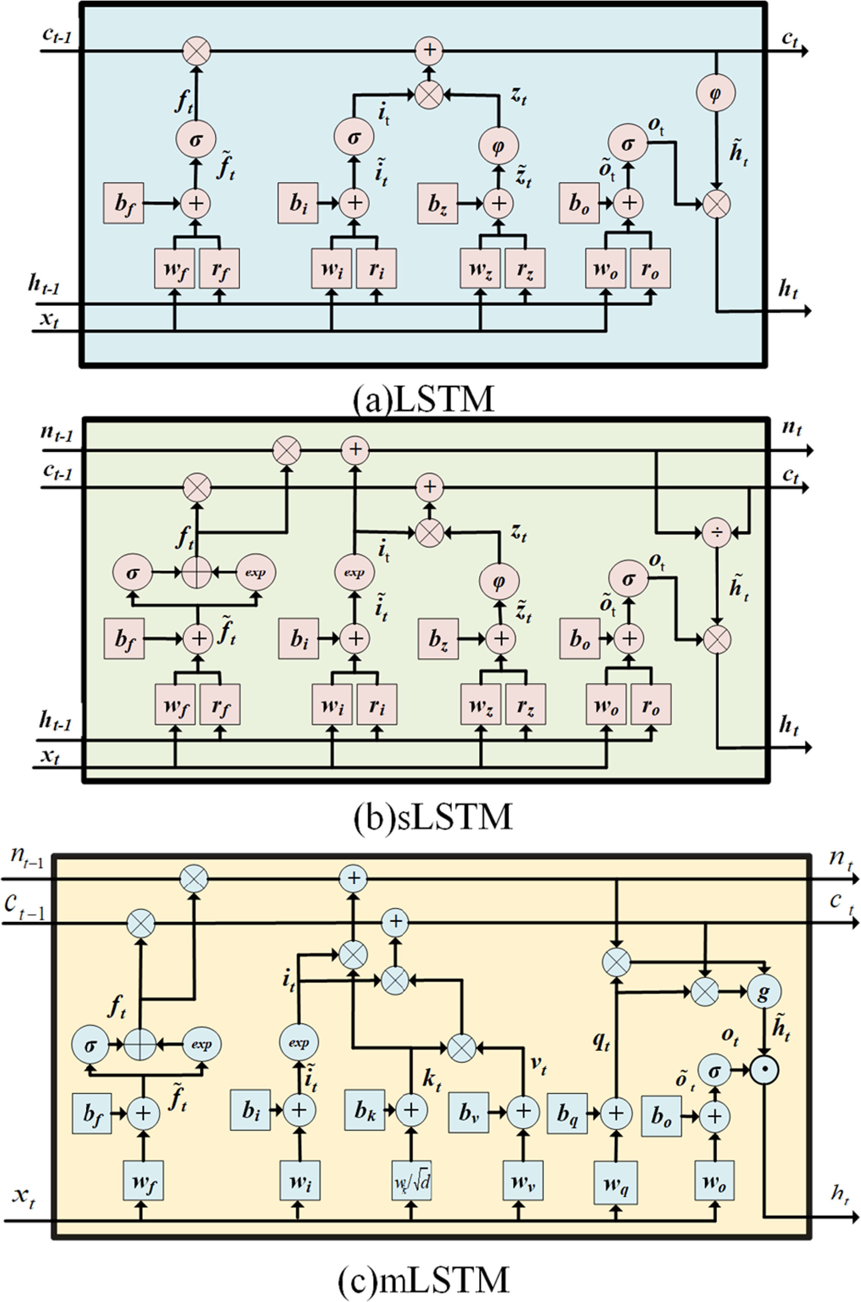 Remaining useful life prediction of rolling bearings based on extended ...