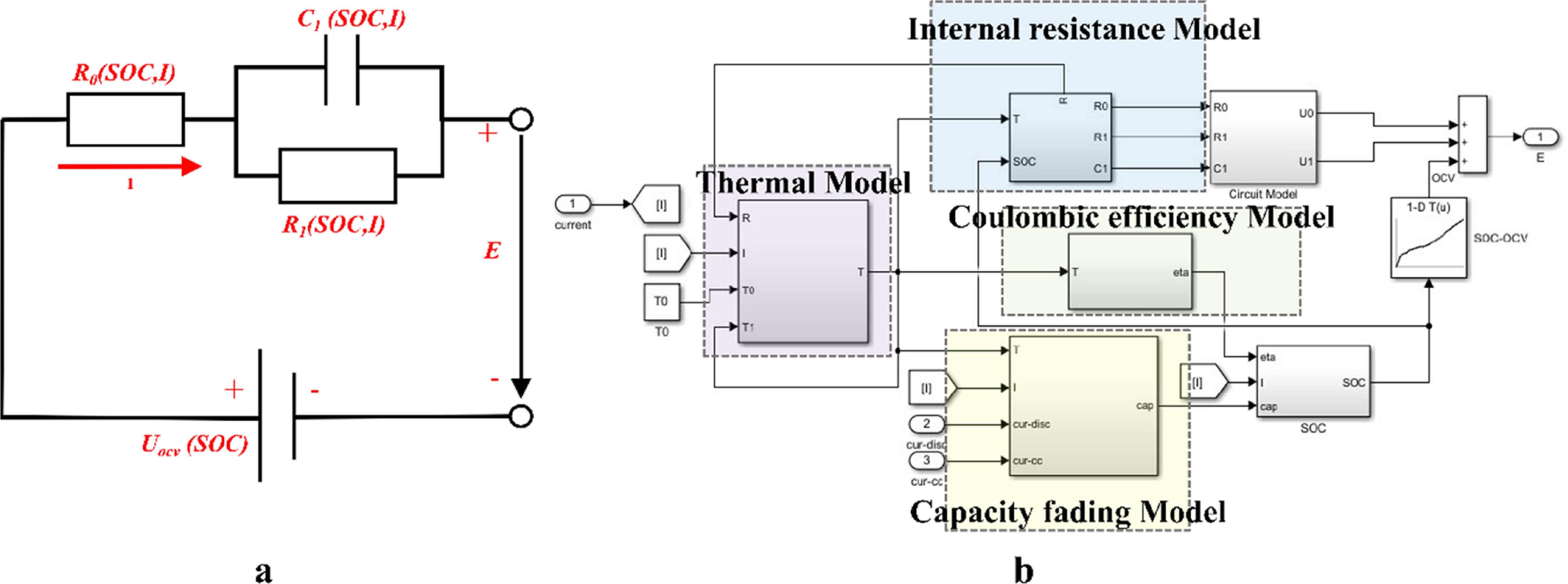 Consistency study of Li-ion battery pack considering thermal resistance ...