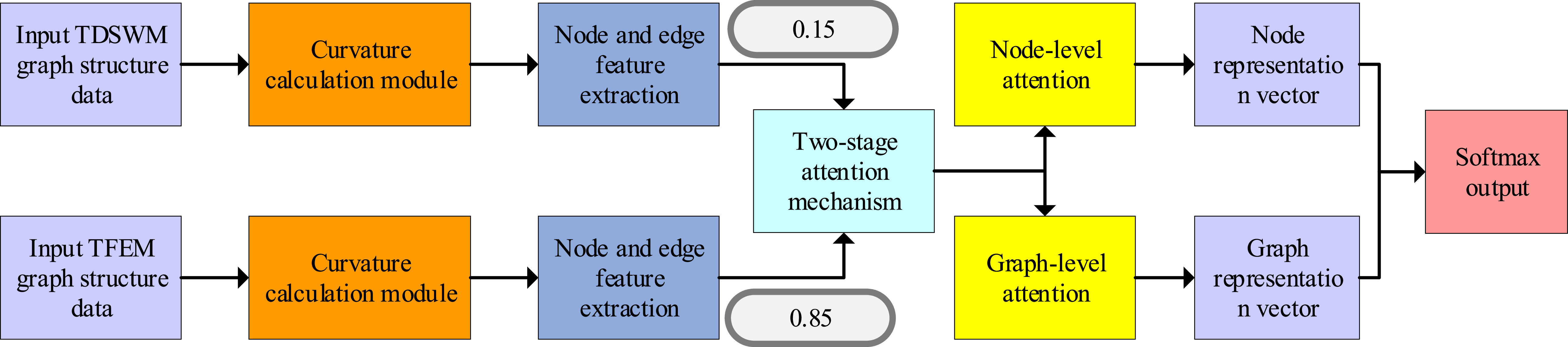 VGGNet19-LORC-DSHGAT: a graph topology optimized dual-stage attention ...