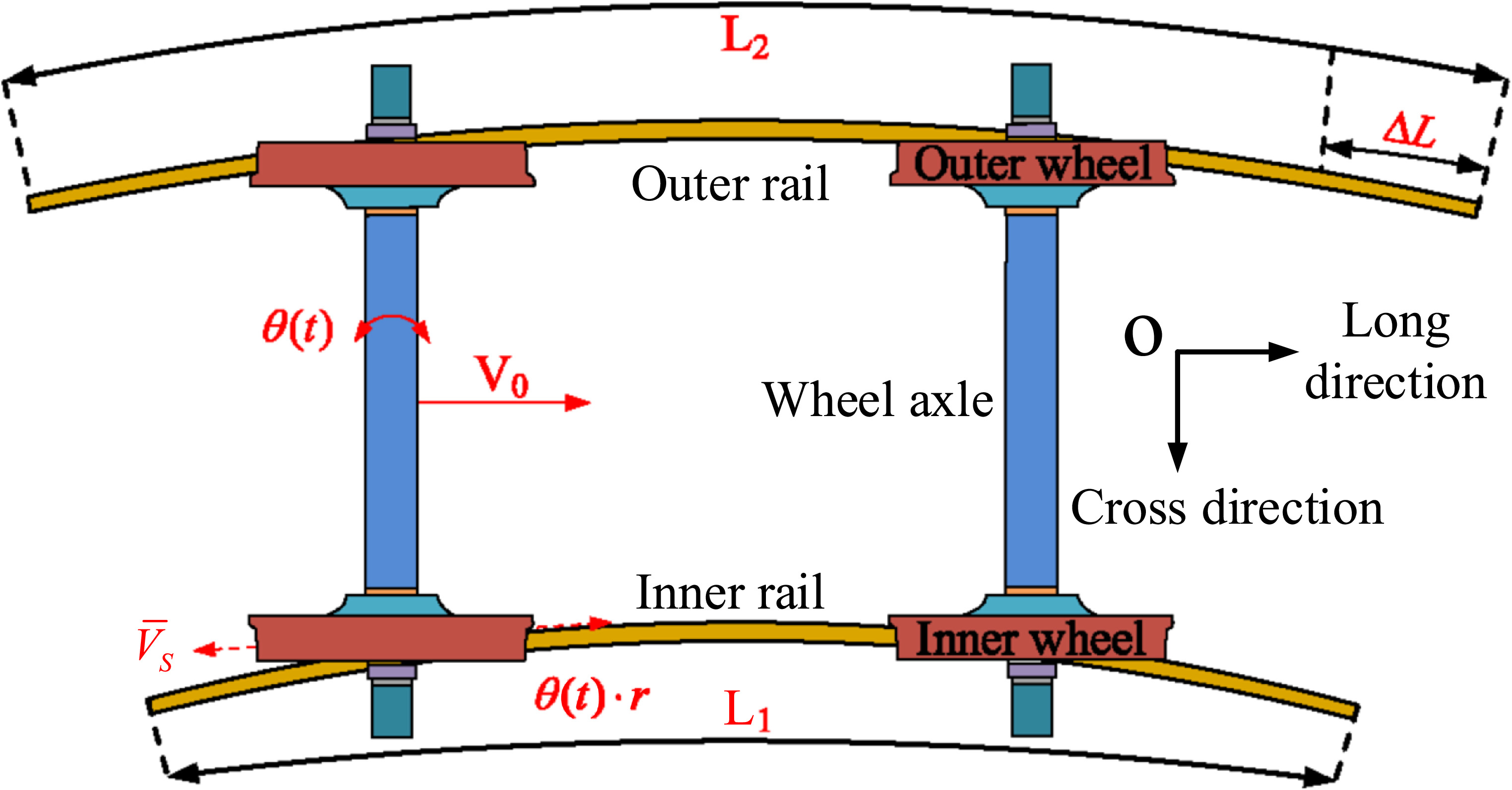 Rail corrugation study of metro small radius curve based on friction ...