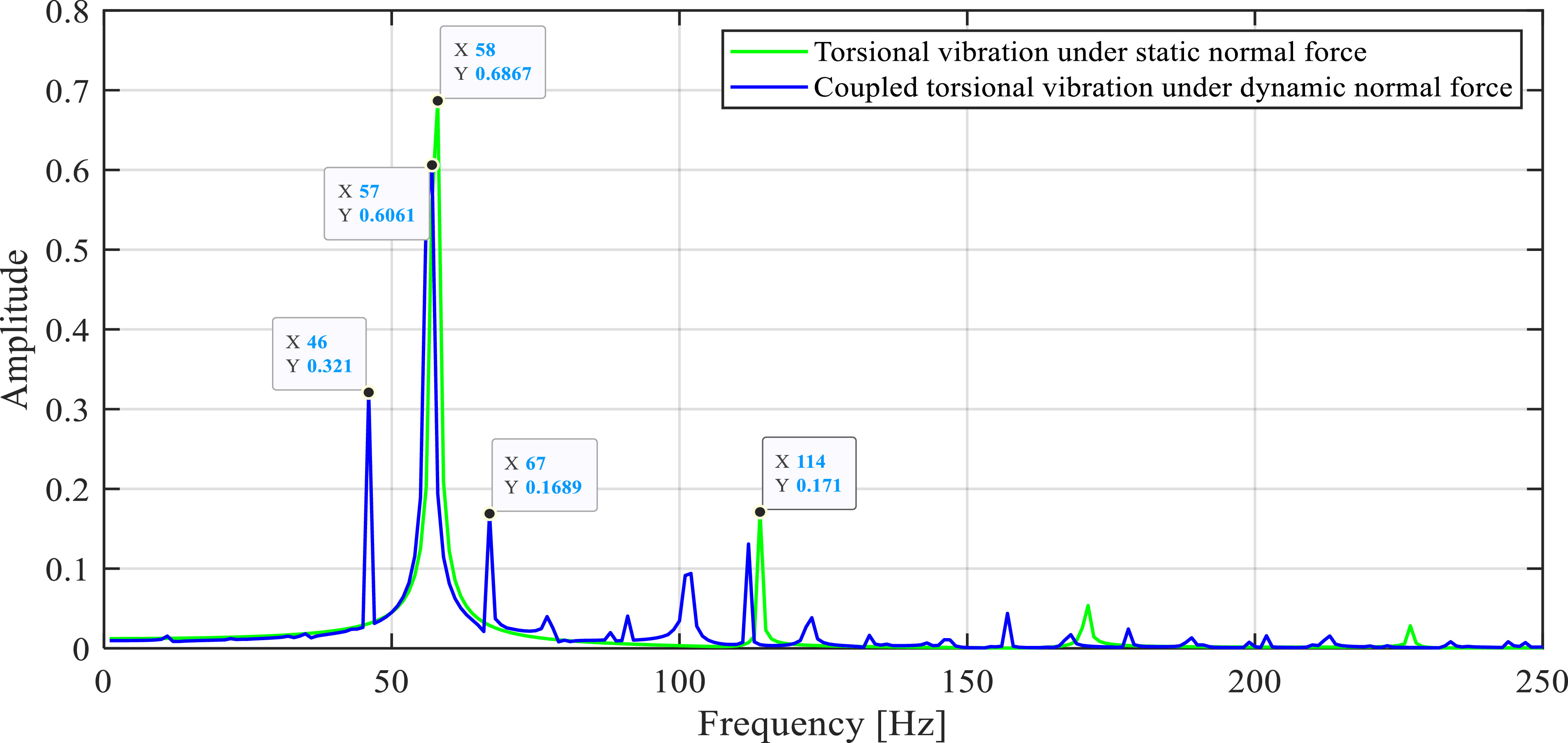 Rail corrugation study of metro small radius curve based on friction ...