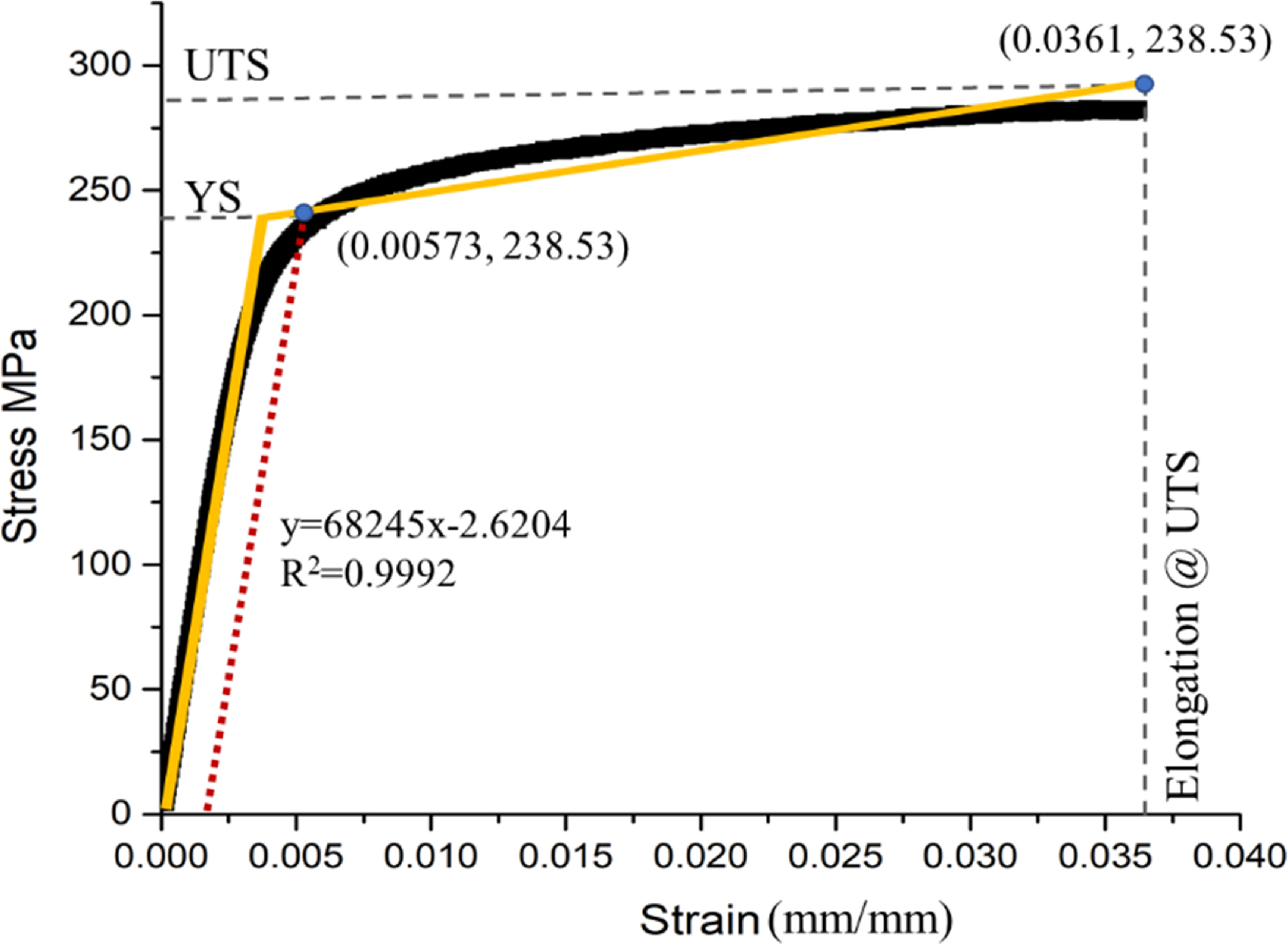 Optimization of aluminum alloy wheel design based on improved ...