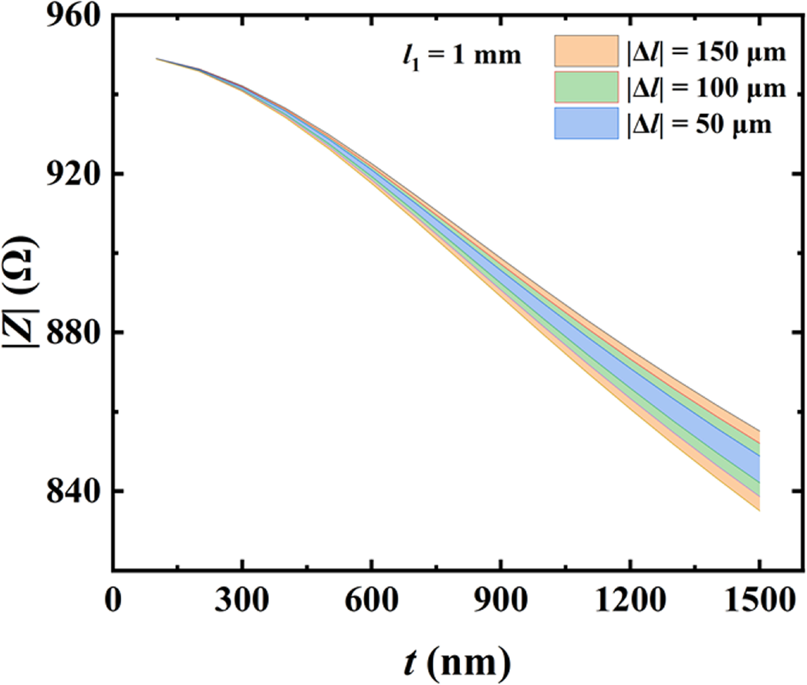 An evaluation method for quantifying the influence of lift-off ...