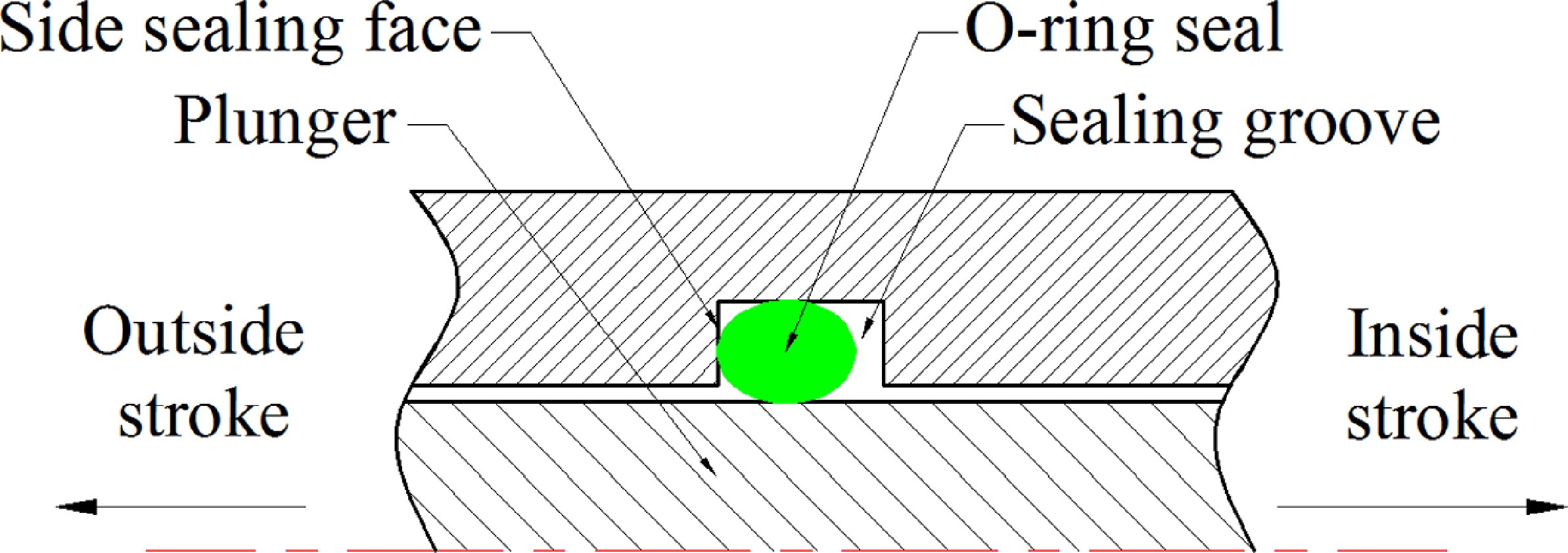 Influence of groove angle on O-ring reciprocating sealing performance ...