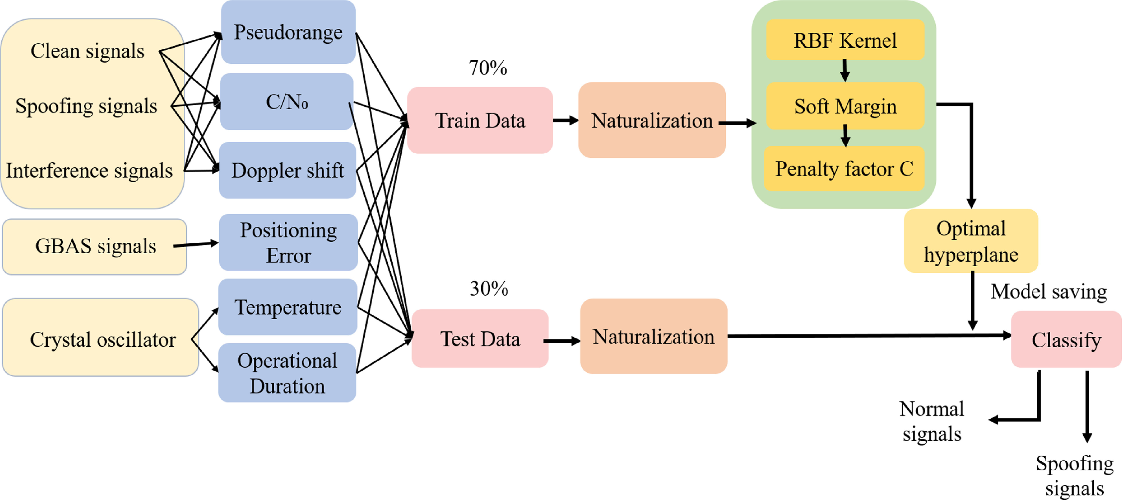 A realtime spoofing detection system based on FPGA for GNSS time ...