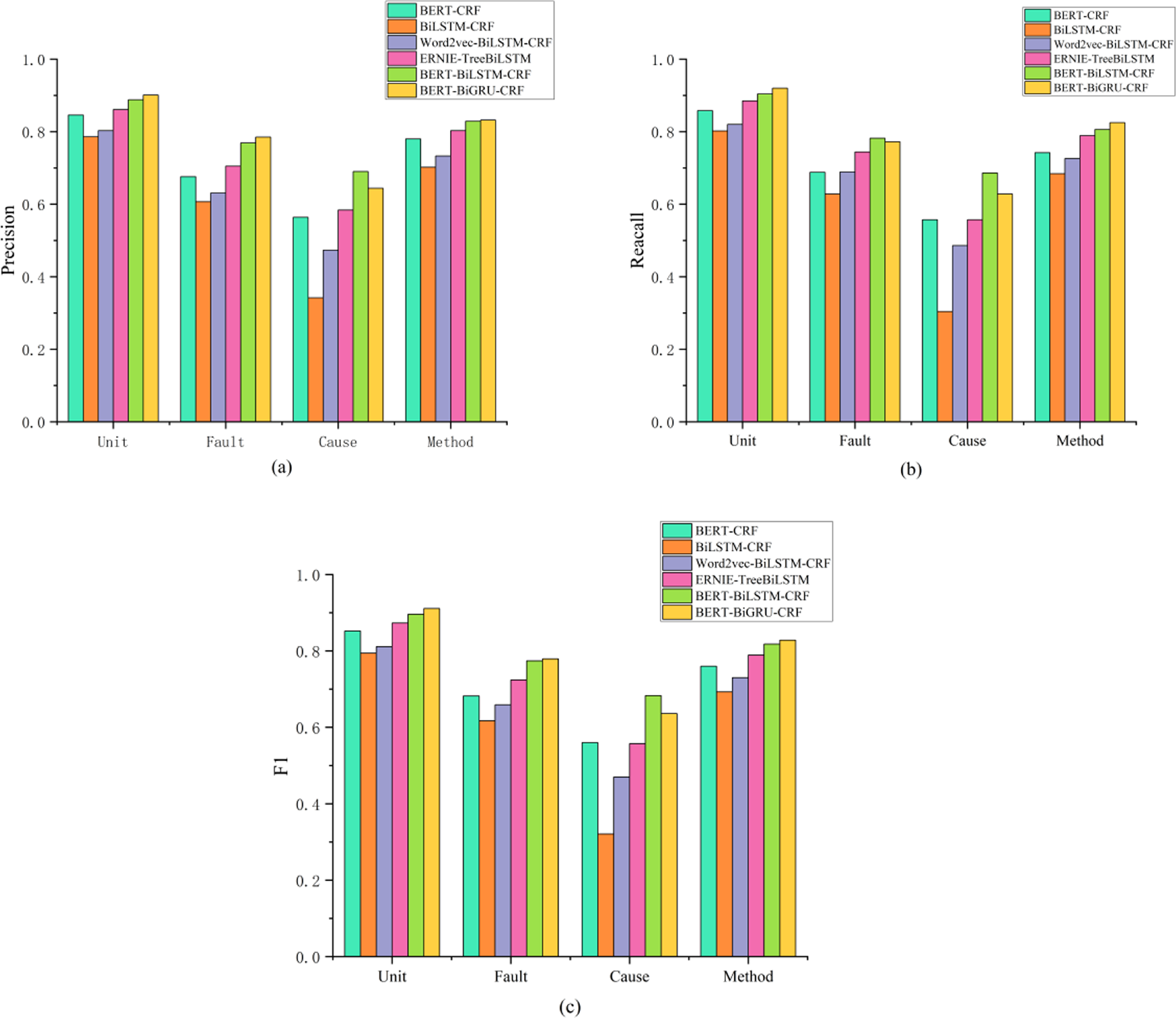Knowledge graph construction method of production line fault diagnosis ...