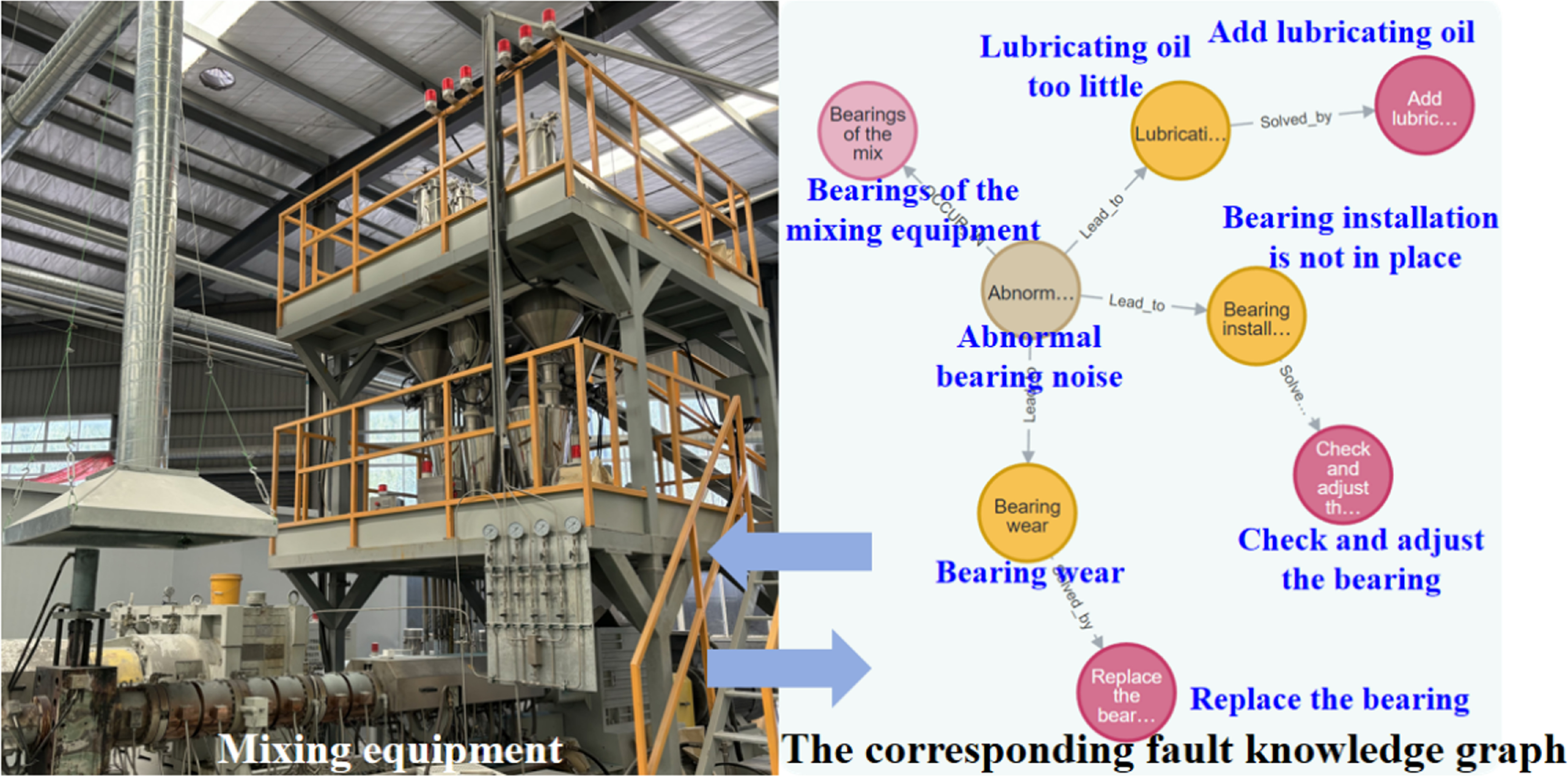 Knowledge graph construction method of production line fault diagnosis ...