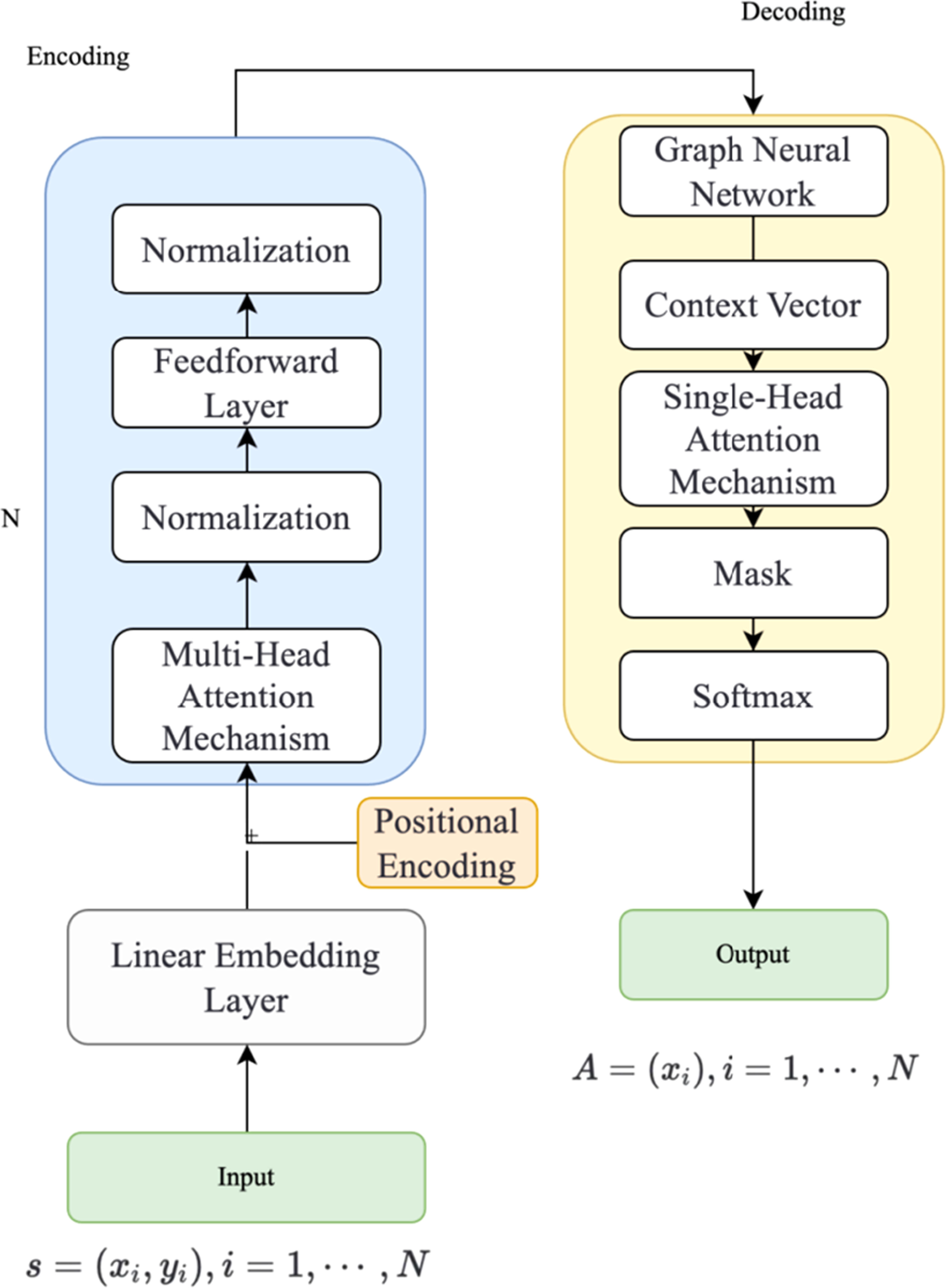 Logistics network topology optimization and transportation scheduling ...