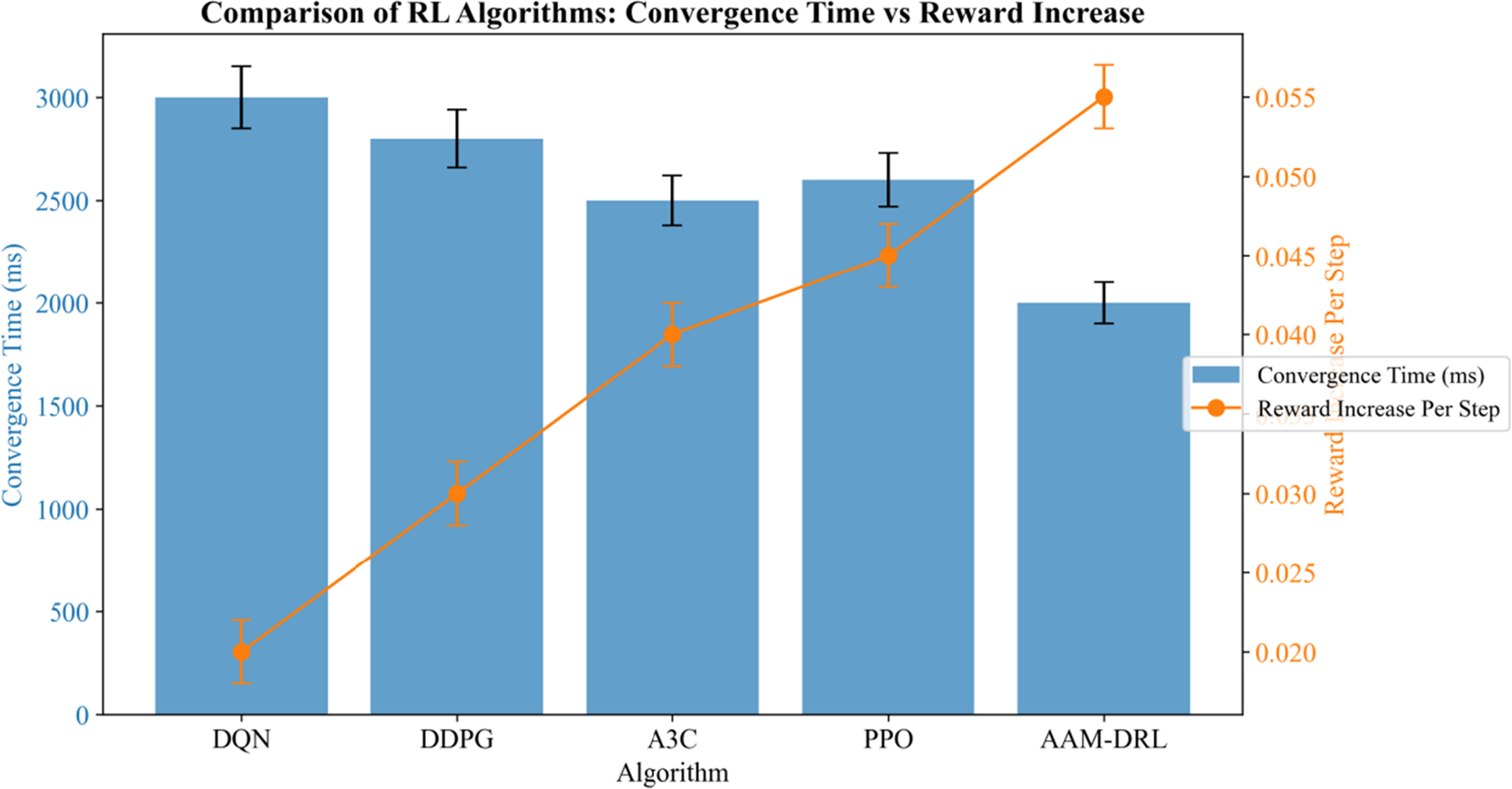 Logistics network topology optimization and transportation scheduling ...