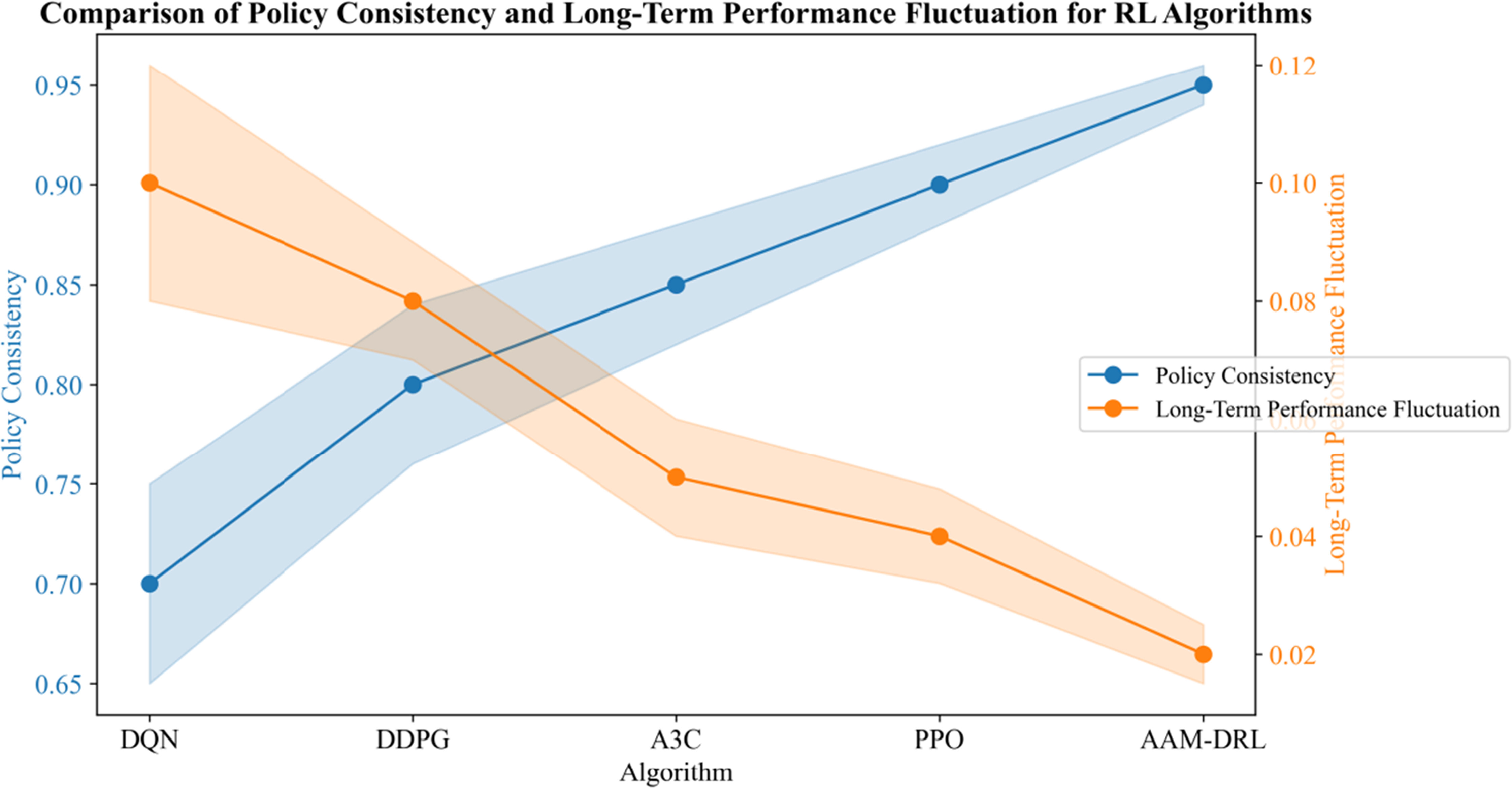 Logistics network topology optimization and transportation scheduling ...