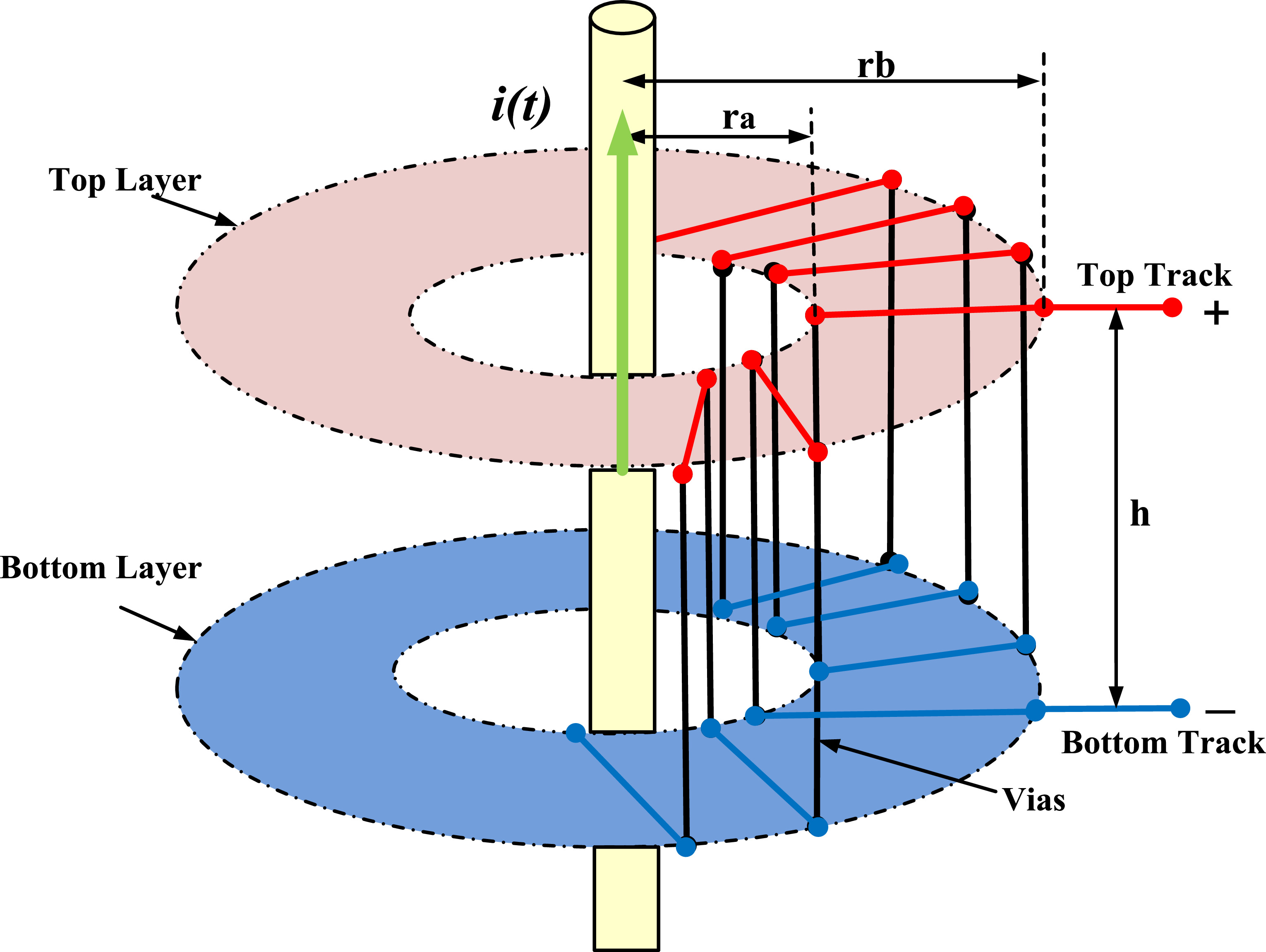 Design of PCB Rogowski coil using 3D model for nanosecond pulsed ...