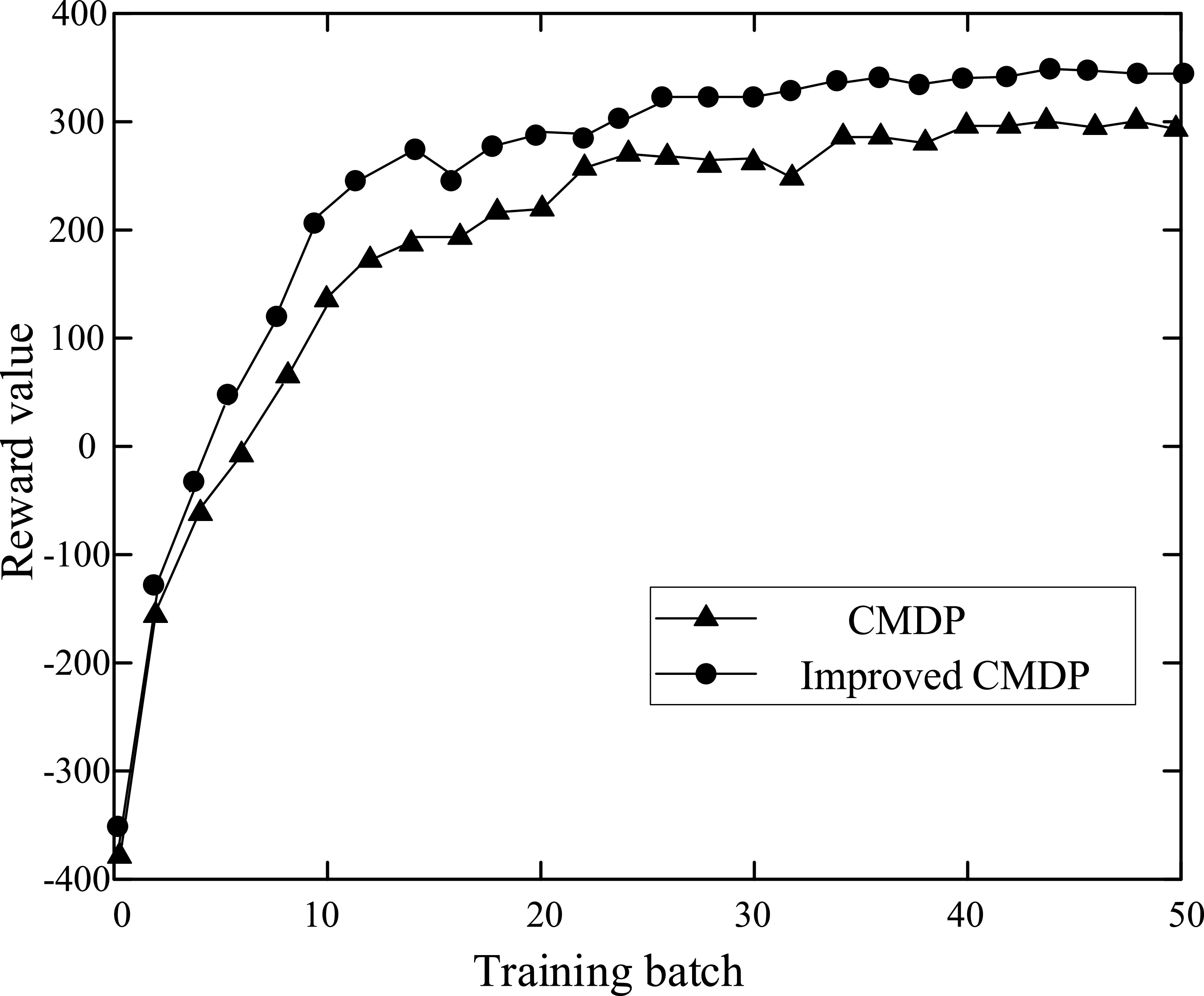 Fault diagnosis method for metering devices based on improved deep ...