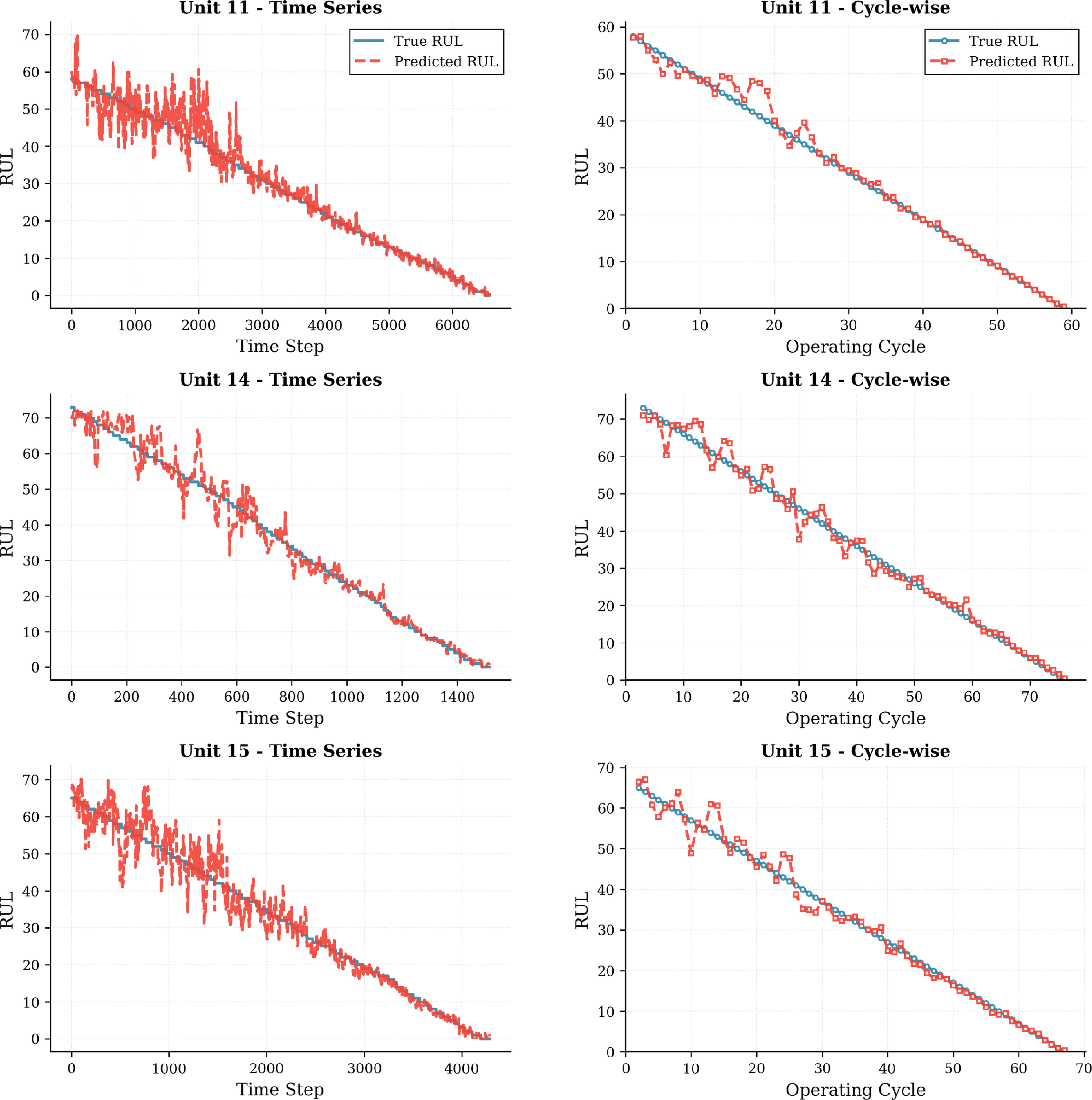 A static-dynamic hybrid graph neural network model incorporating ...