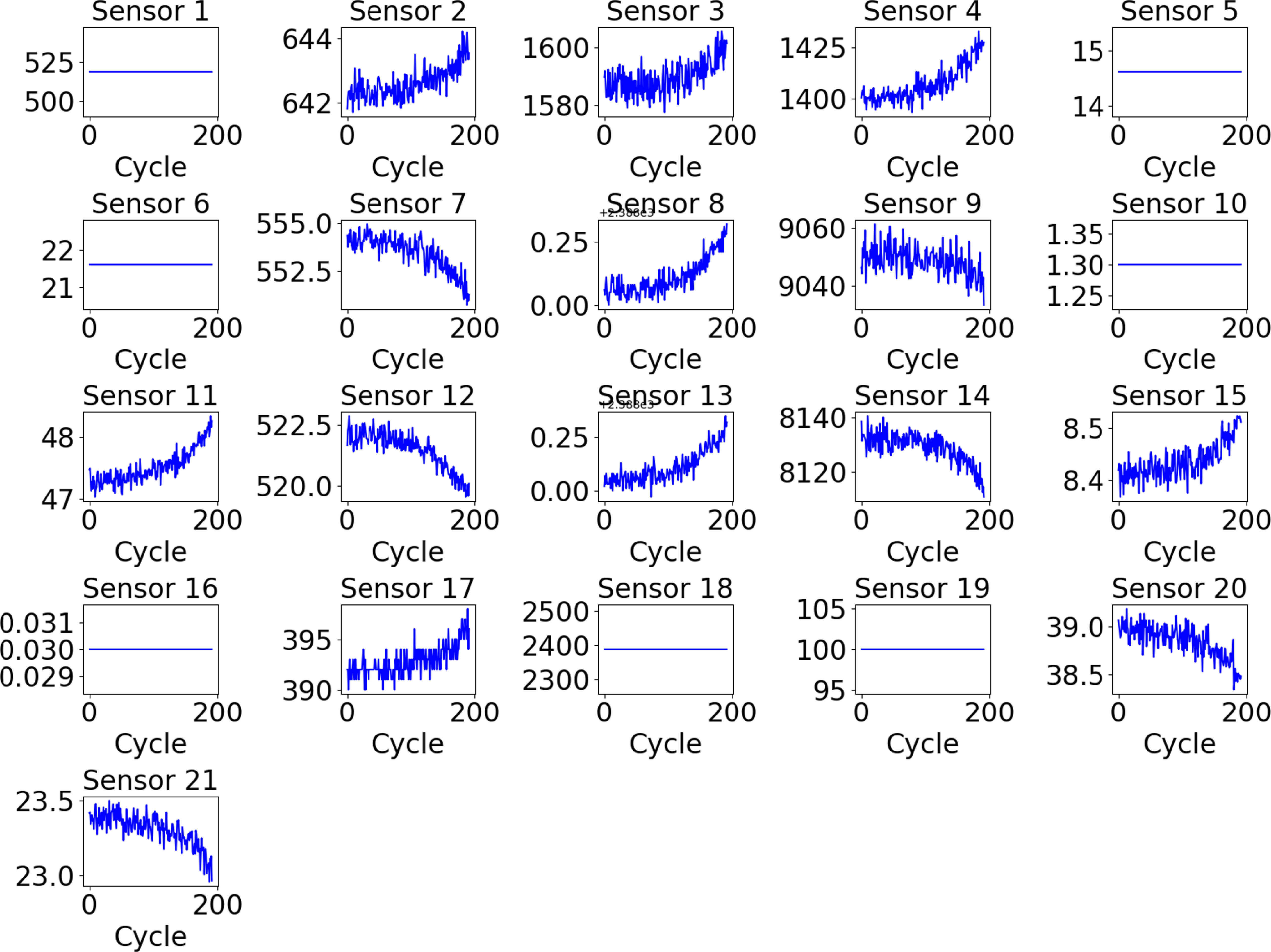 A static-dynamic hybrid graph neural network model incorporating ...