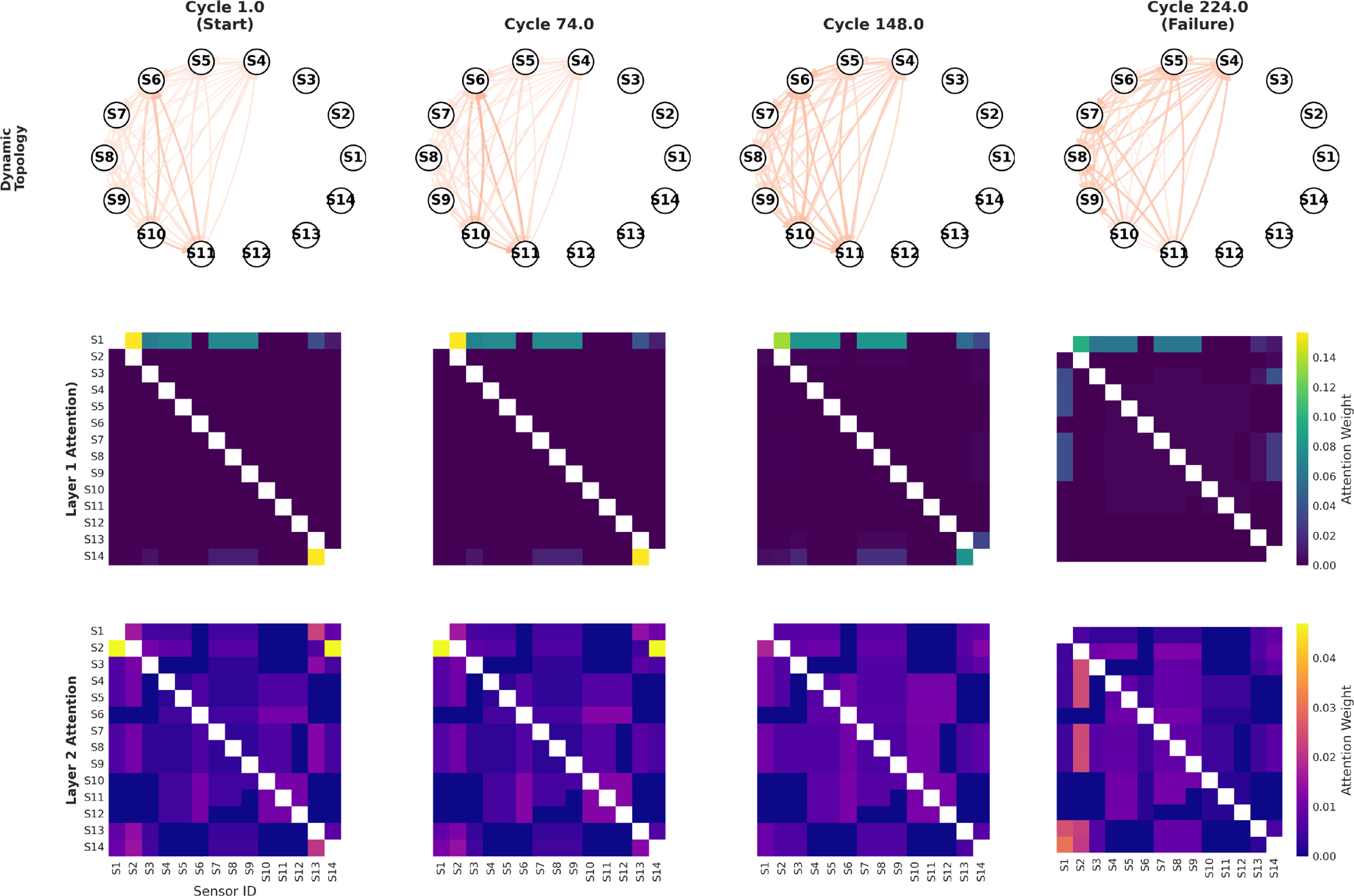 A static-dynamic hybrid graph neural network model incorporating ...