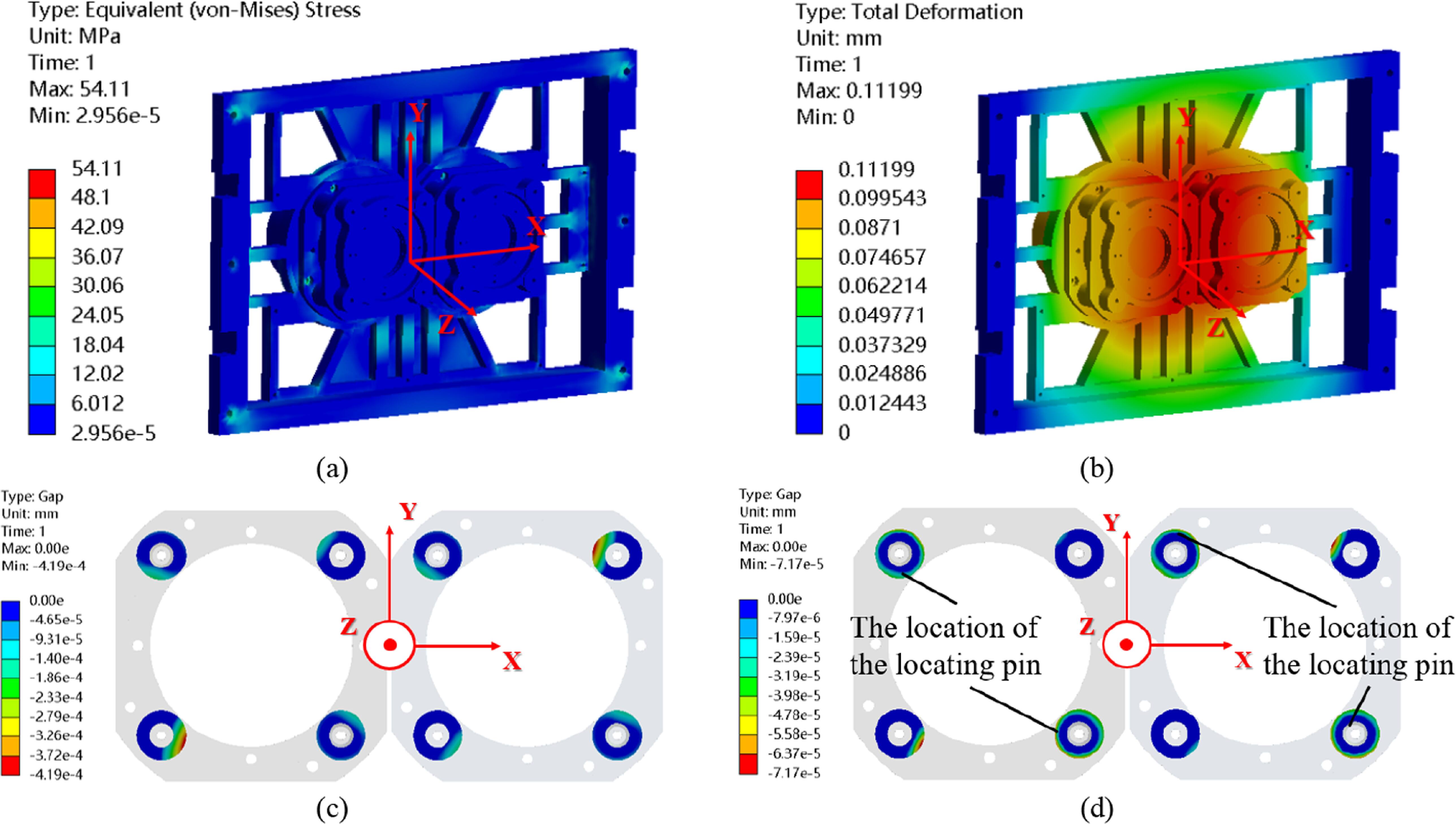 Systematic approach to enhance the connection of clamping assemblies ...