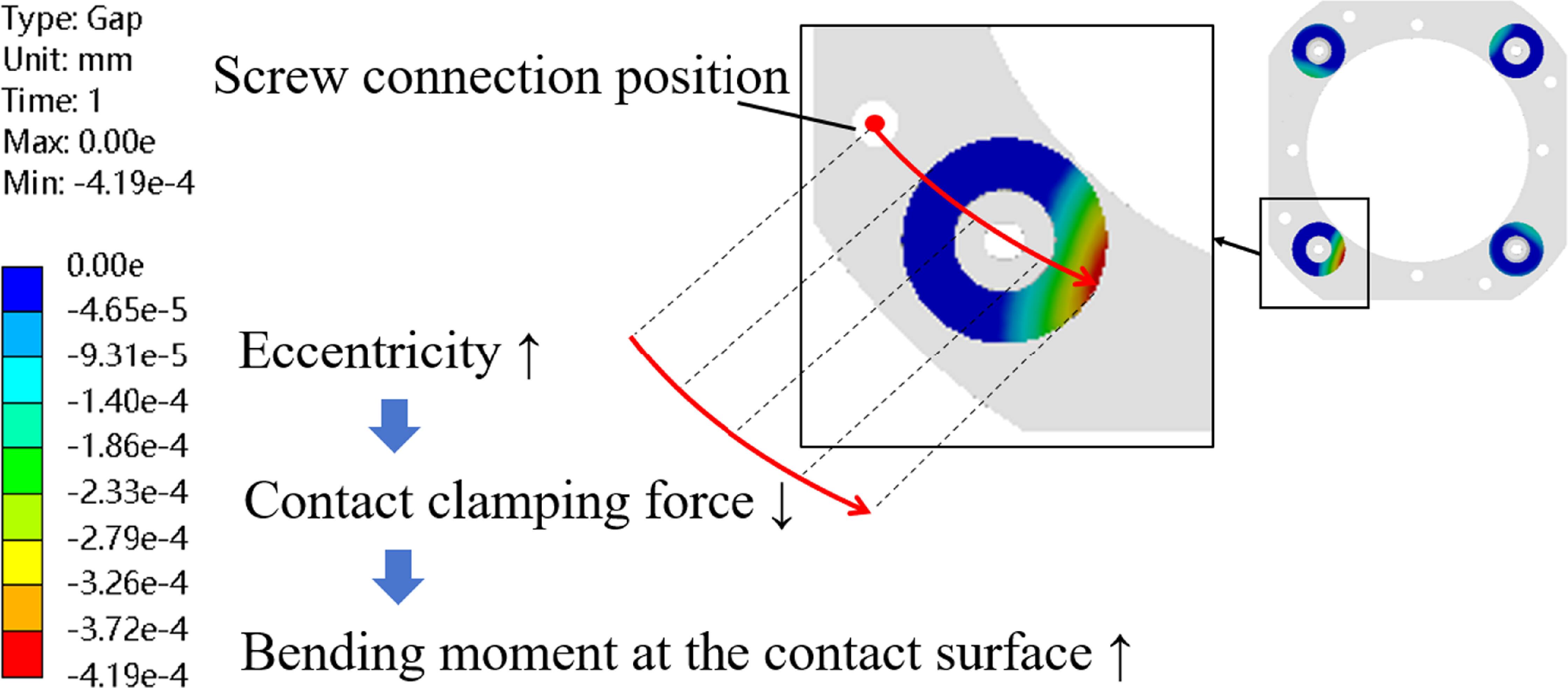 Systematic approach to enhance the connection of clamping assemblies ...