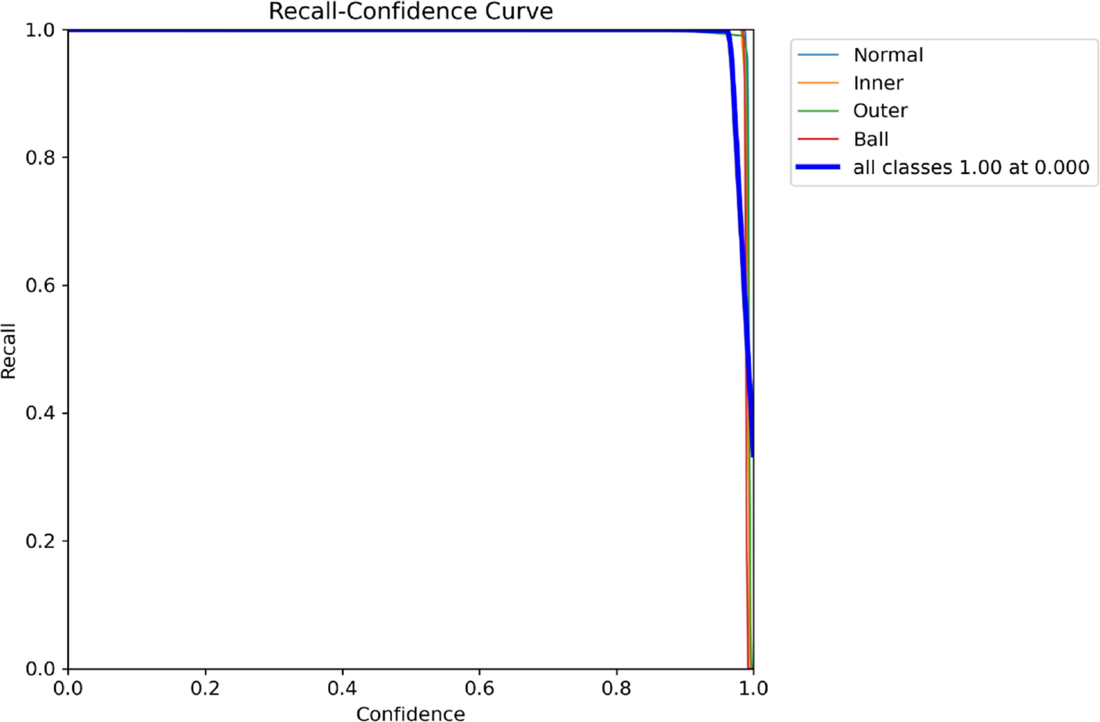 A novel wind turbine bearing fault diagnosis method based on High-Order ...
