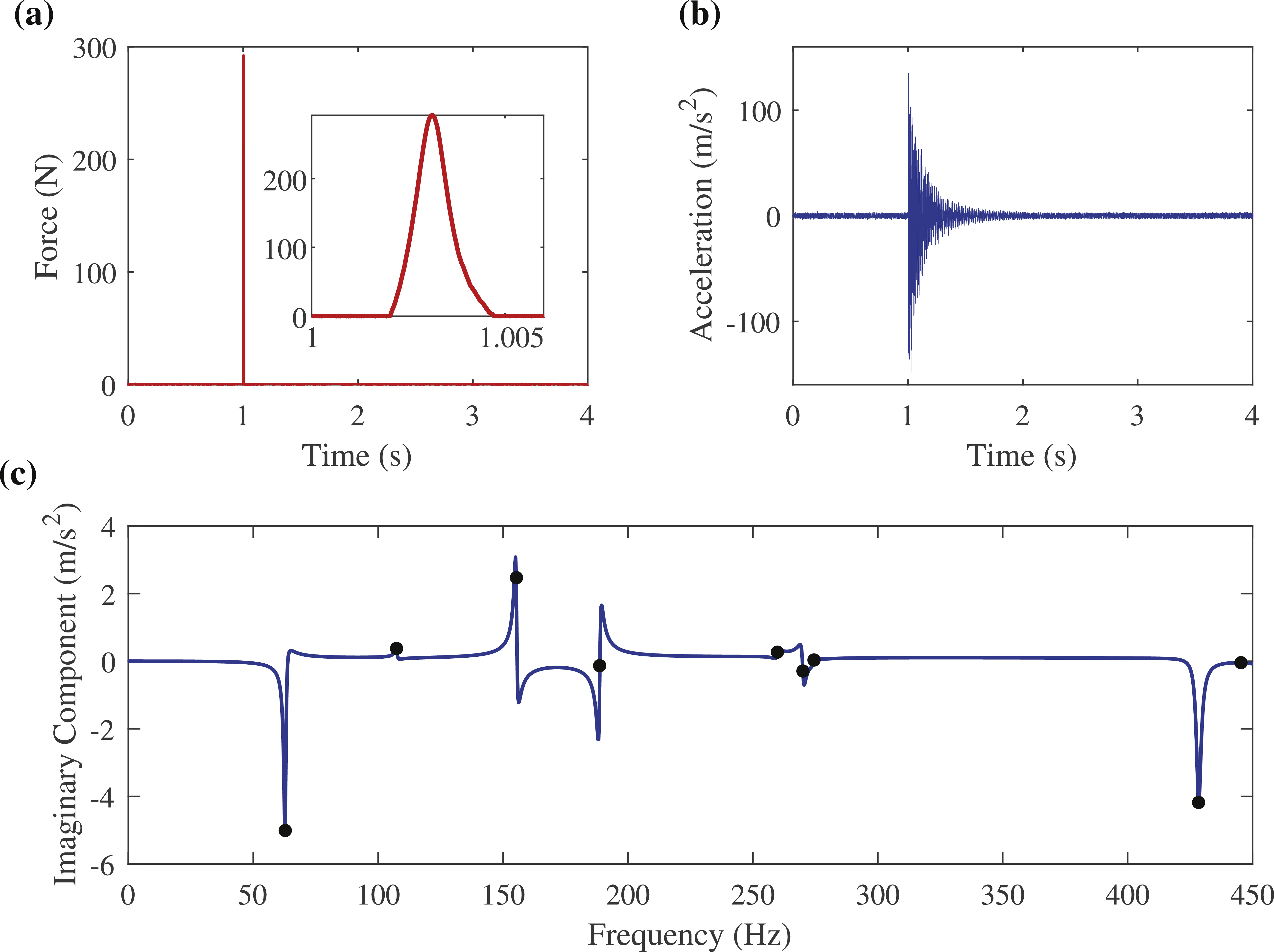 Single-sensor impact force identification via resonance-focused modal ...
