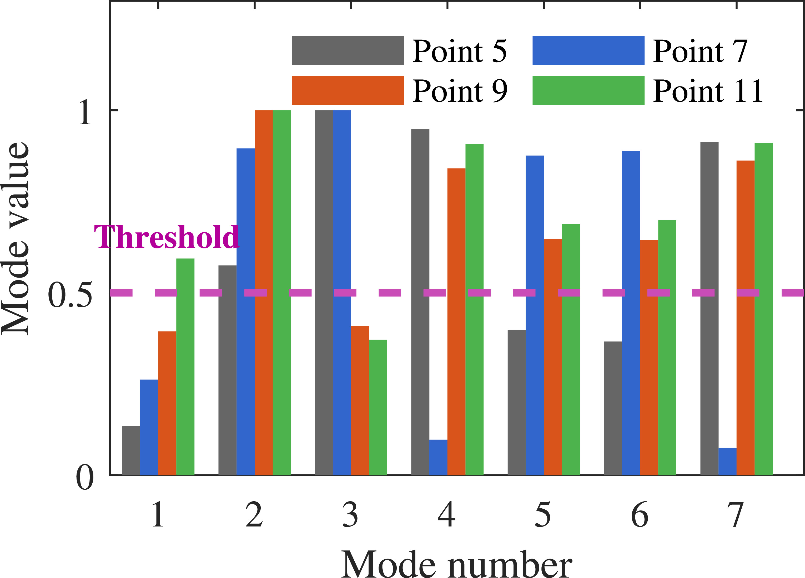 Single-sensor impact force identification via resonance-focused modal ...