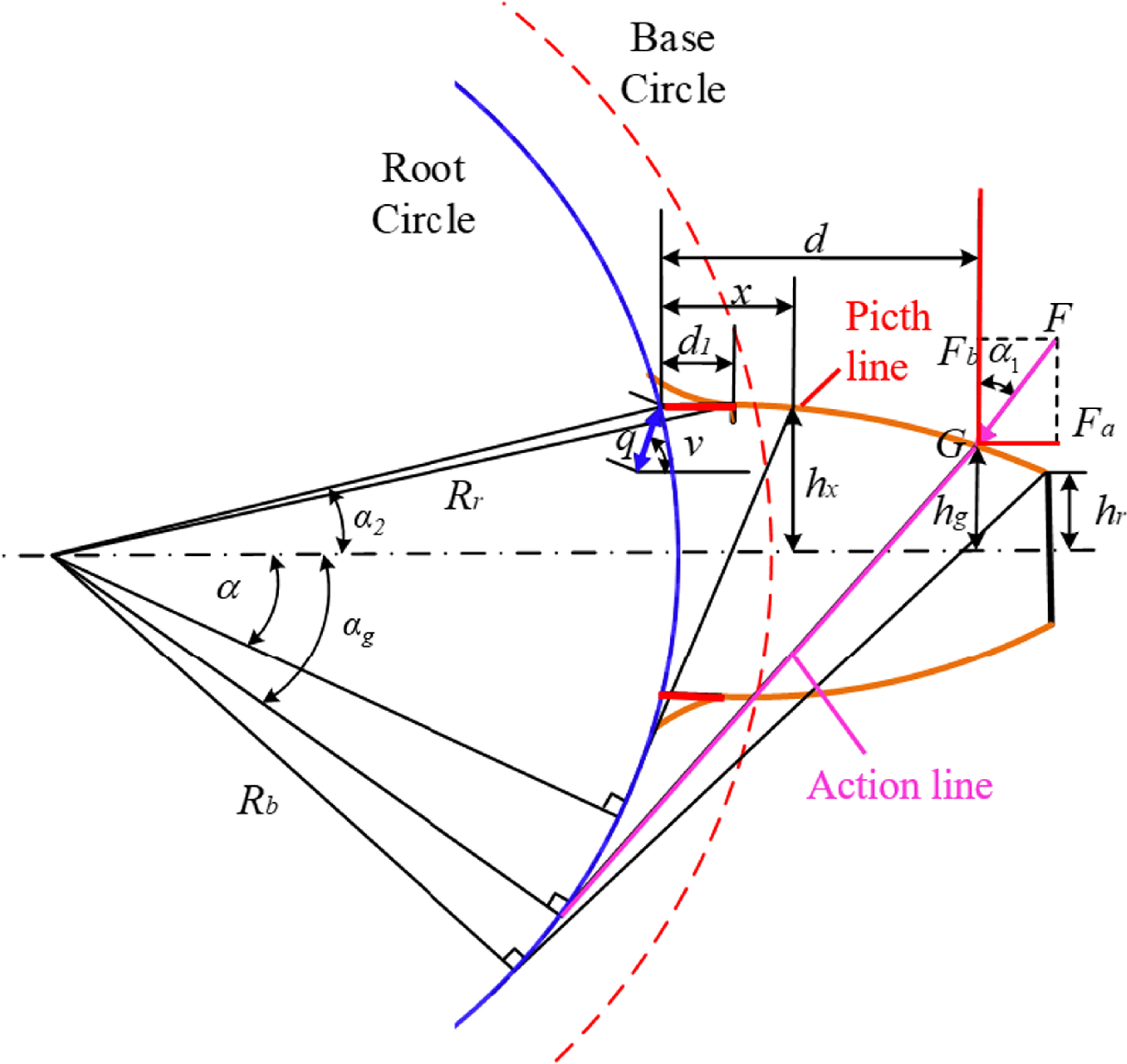 Research on dynamic characteristics of robot joint system considering ...