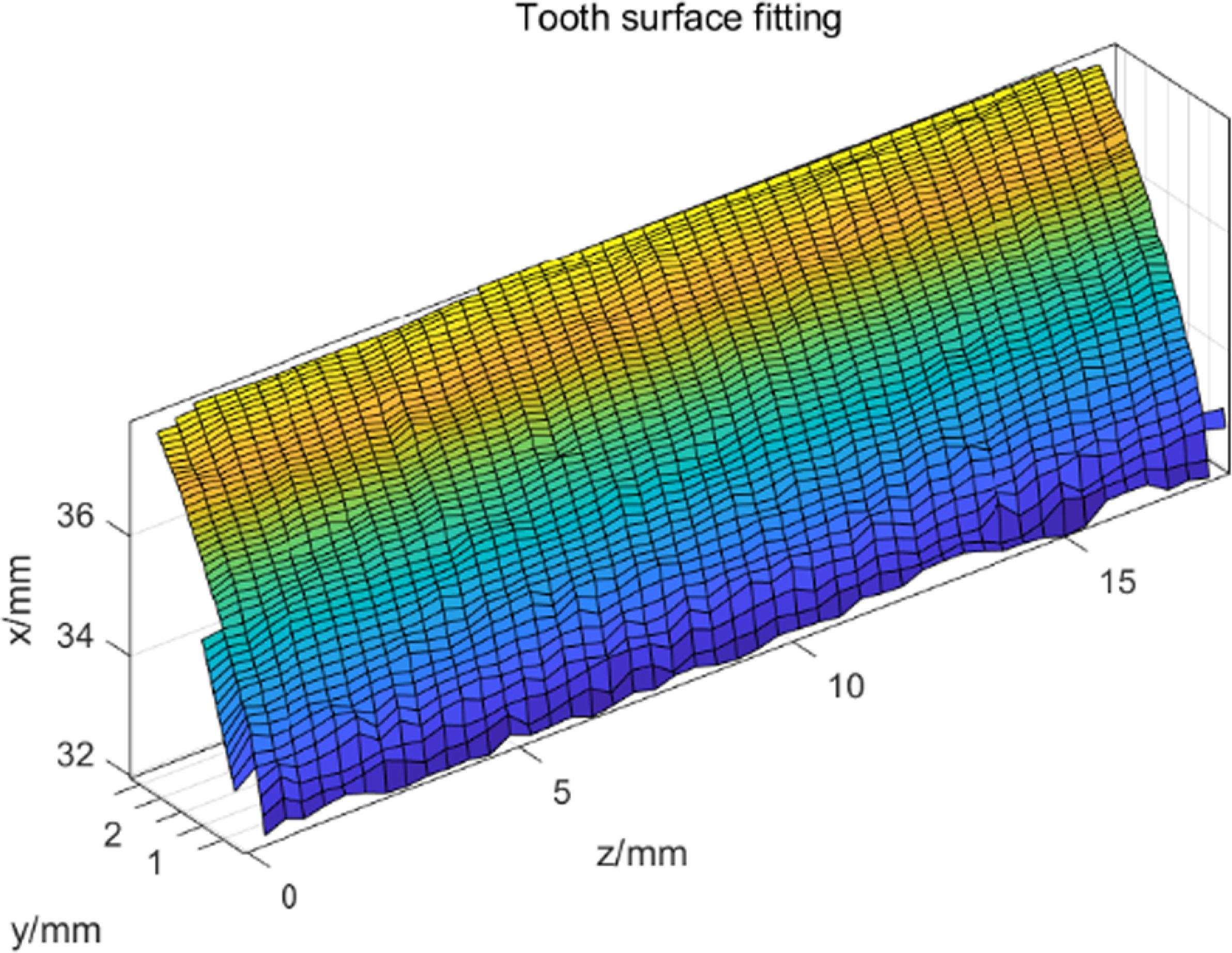 Point-cloud acquisition and processing for gear profile evaluation ...