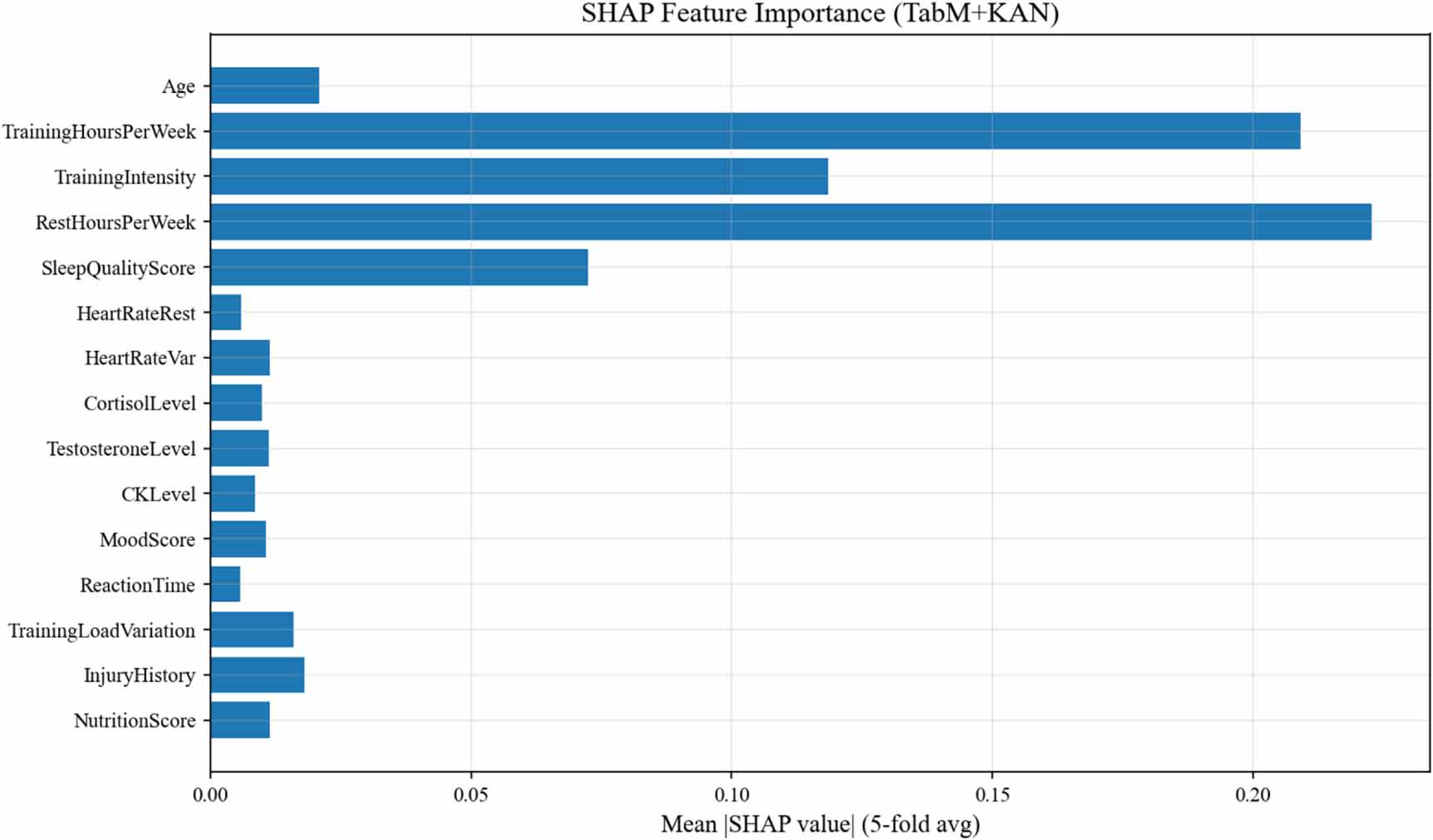 A Kolmogorov–Arnold network enhanced tabular parameter-efficient ...
