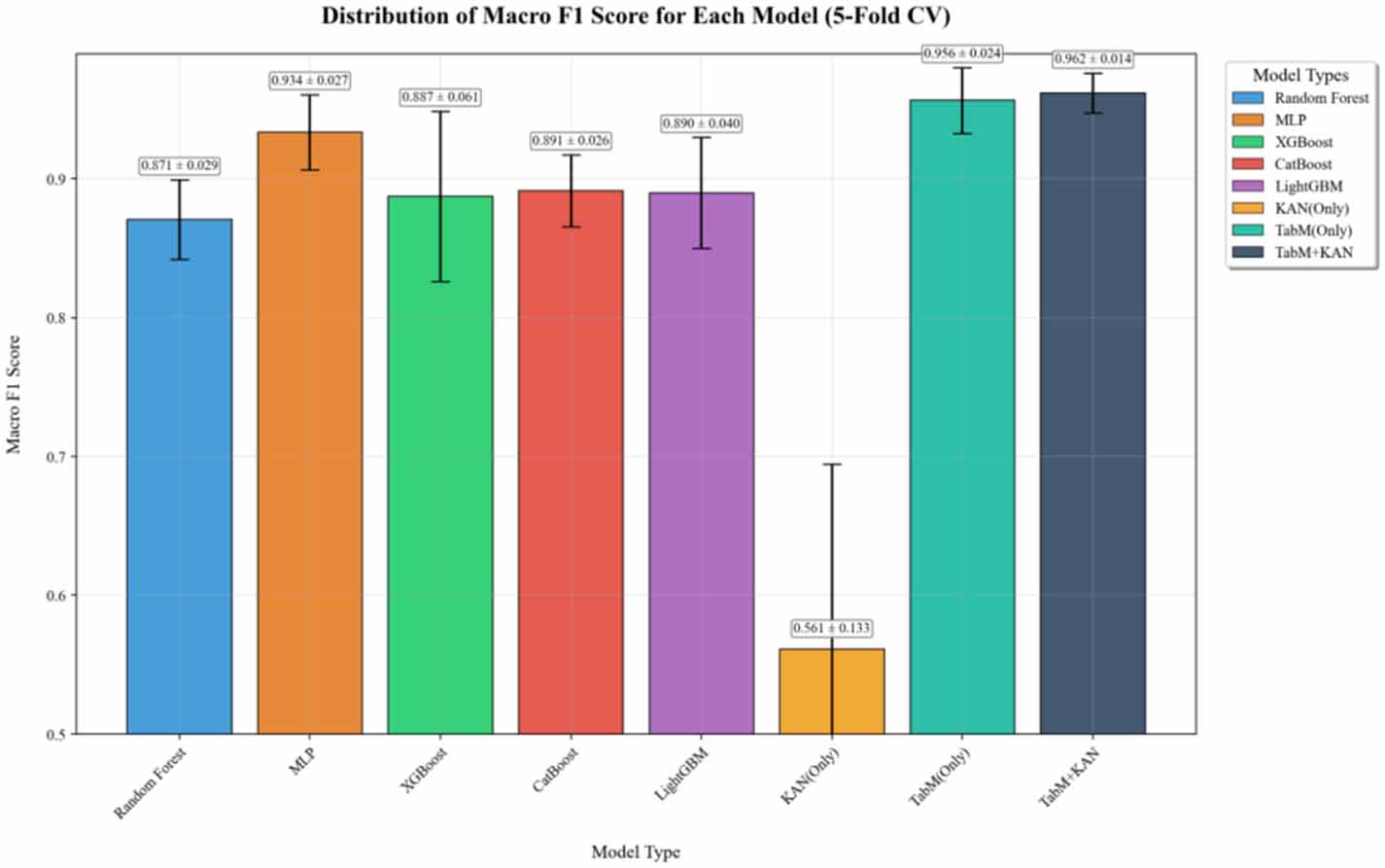 A Kolmogorov–Arnold network enhanced tabular parameter-efficient ...