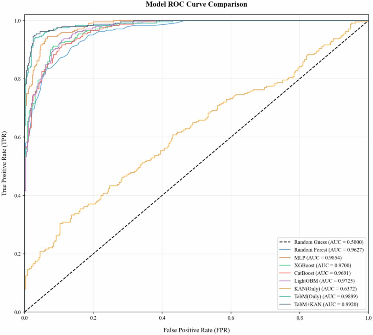 A Kolmogorov–Arnold network enhanced tabular parameter-efficient ...