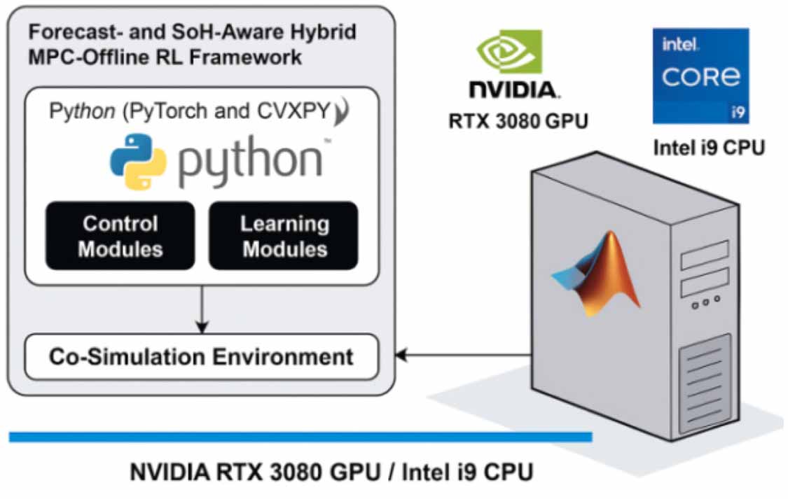 Forecast and state-of-charge aware hybrid MPC-offline reinforcement ...