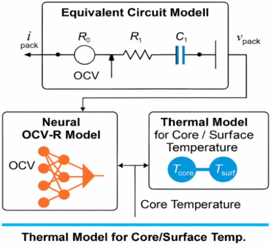 Forecast and state-of-charge aware hybrid MPC-offline reinforcement ...