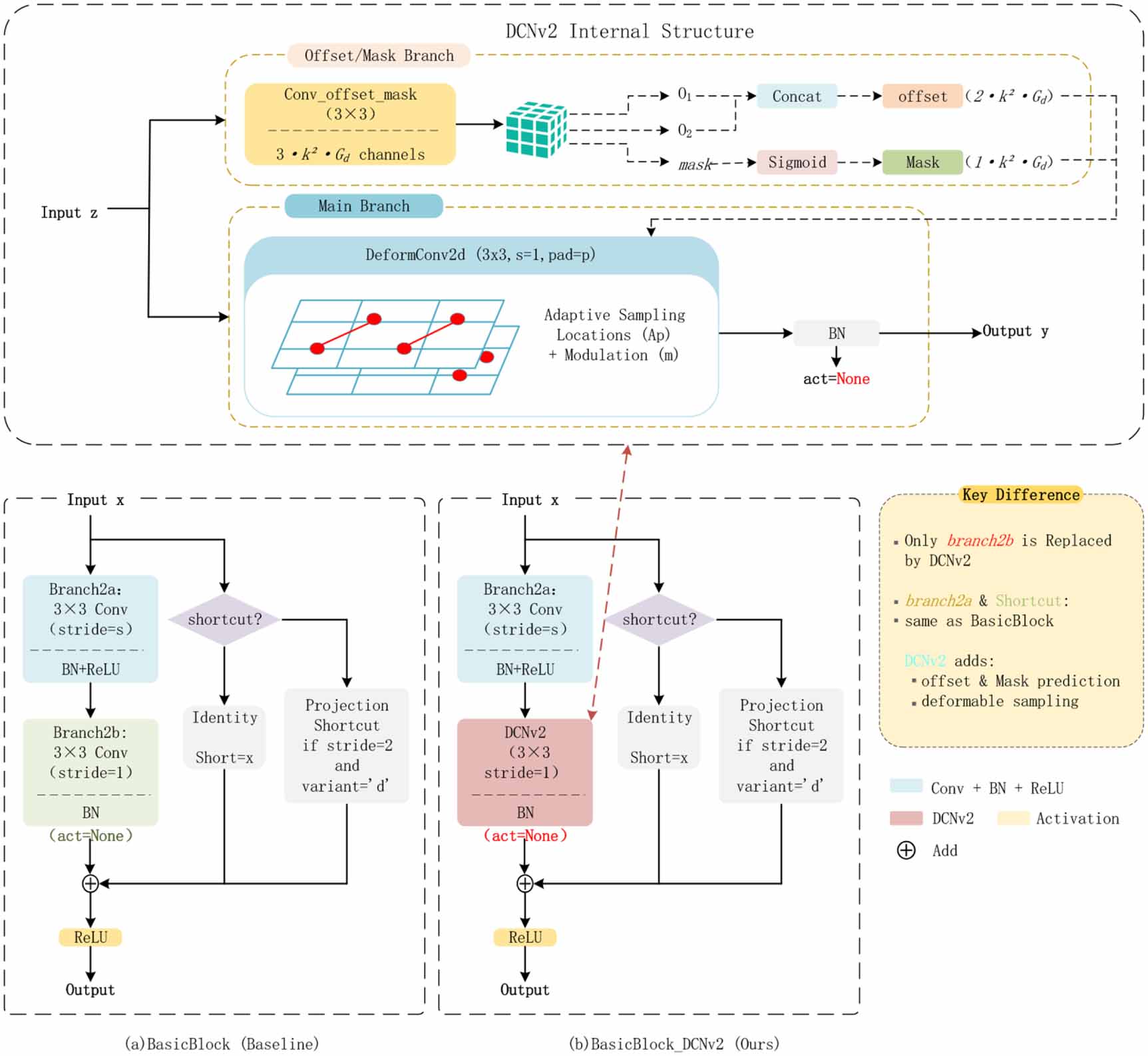 DM-RT-DETR: a real-time pavement distress detection model integrating ...
