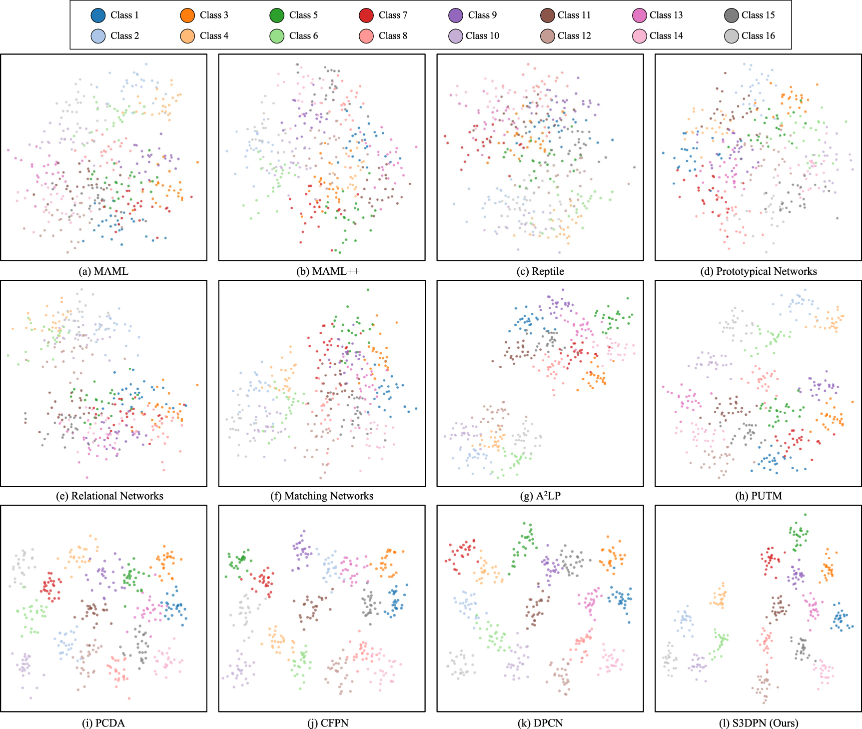S3DPN: a self-supervised and self-distilled prototypical network for ...