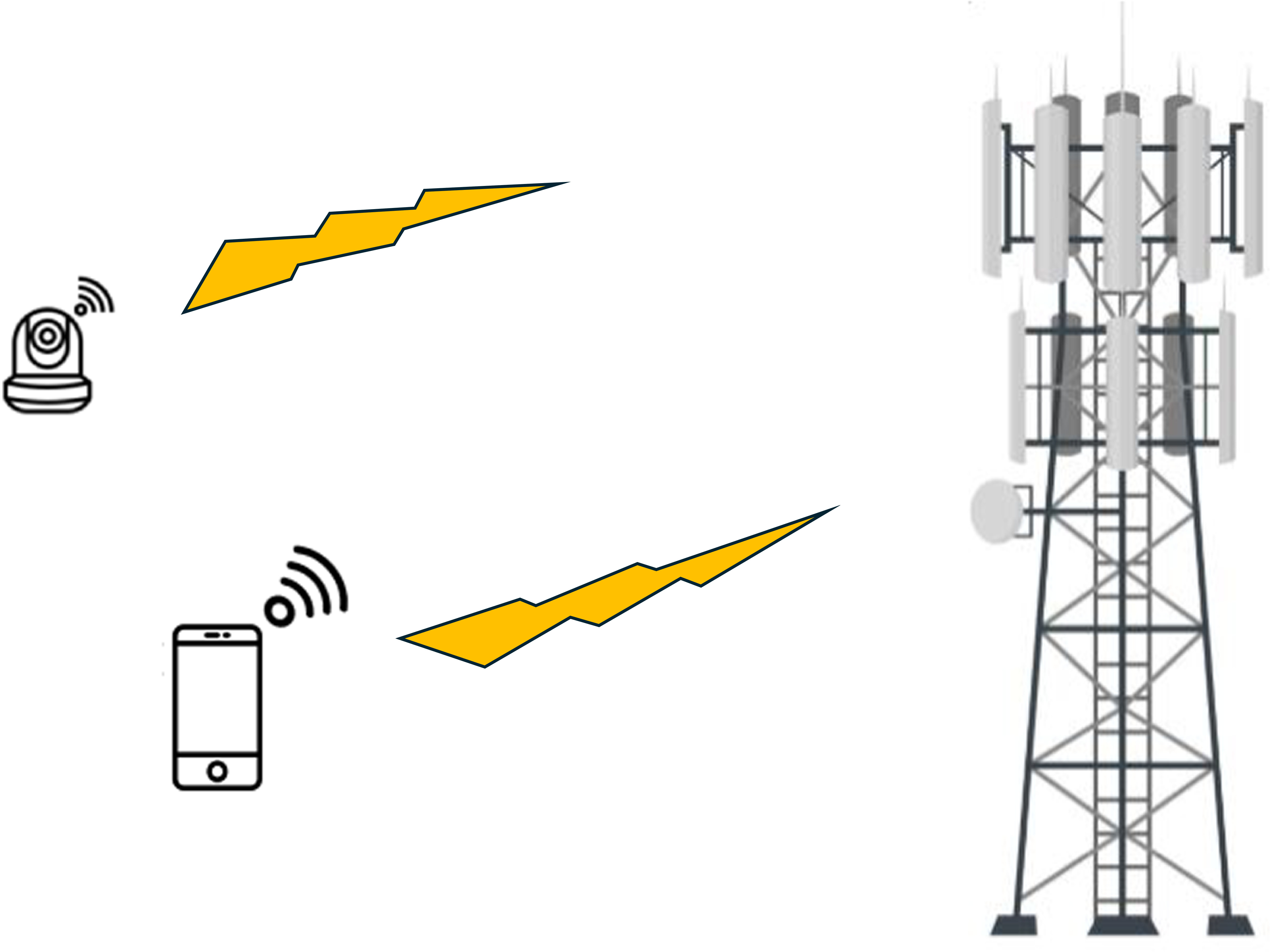 FBMC-OQAM for 6G-narrow band communications: advanced receivers with ...