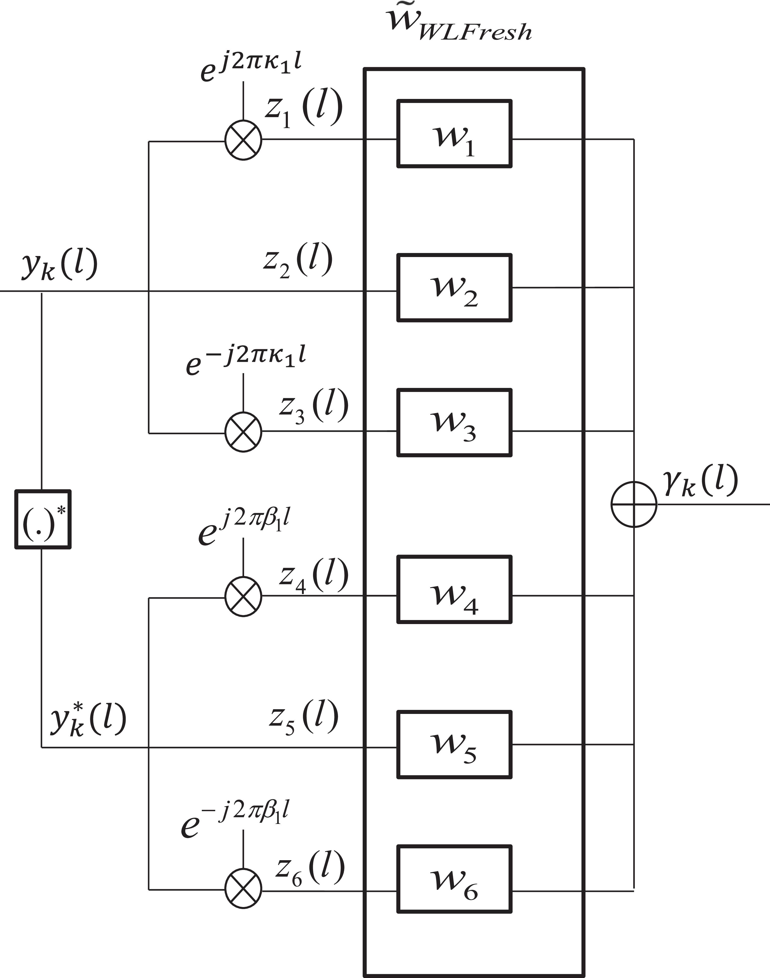 FBMC-OQAM for 6G-narrow band communications: advanced receivers with ...