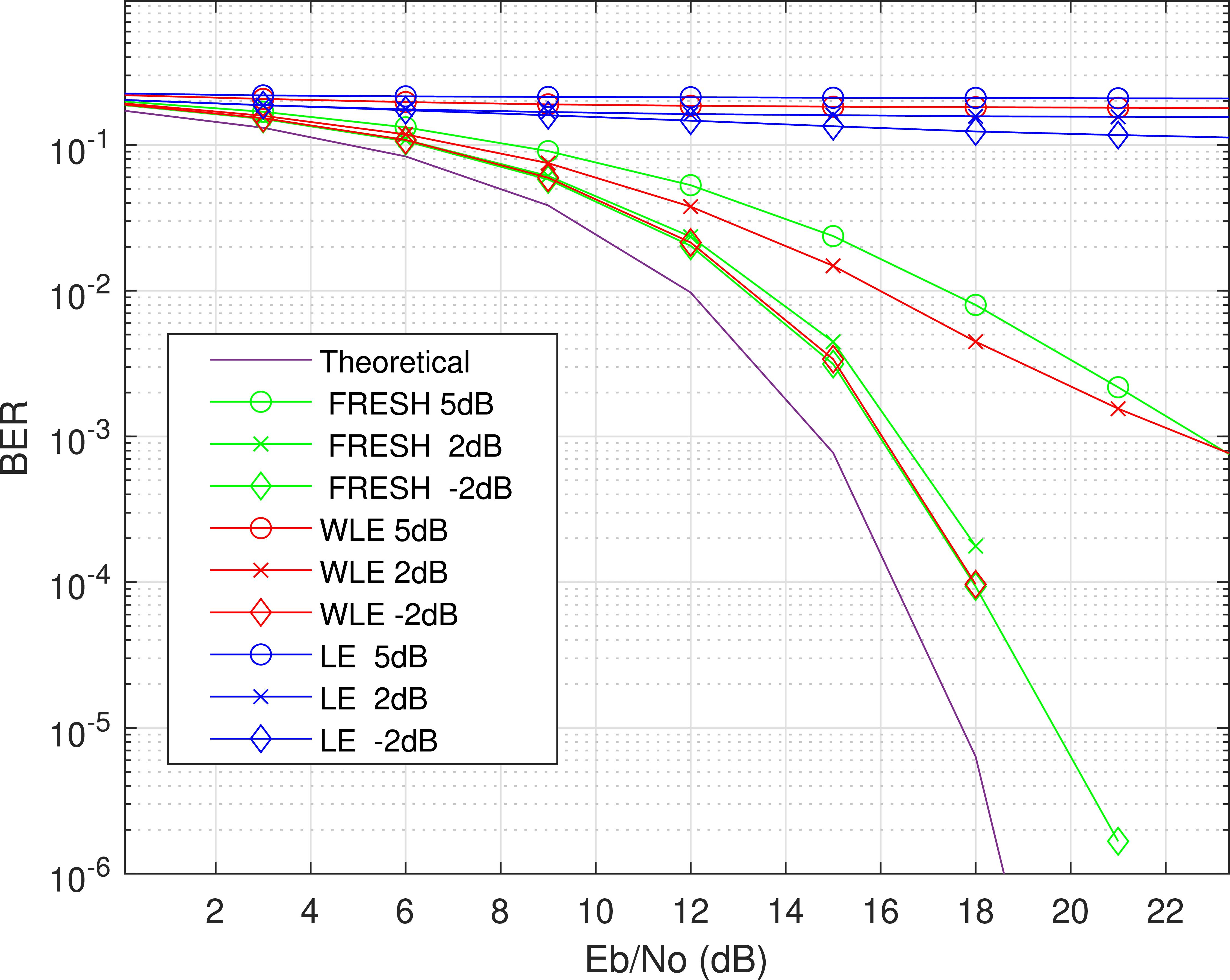 FBMC-OQAM for 6G-narrow band communications: advanced receivers with ...