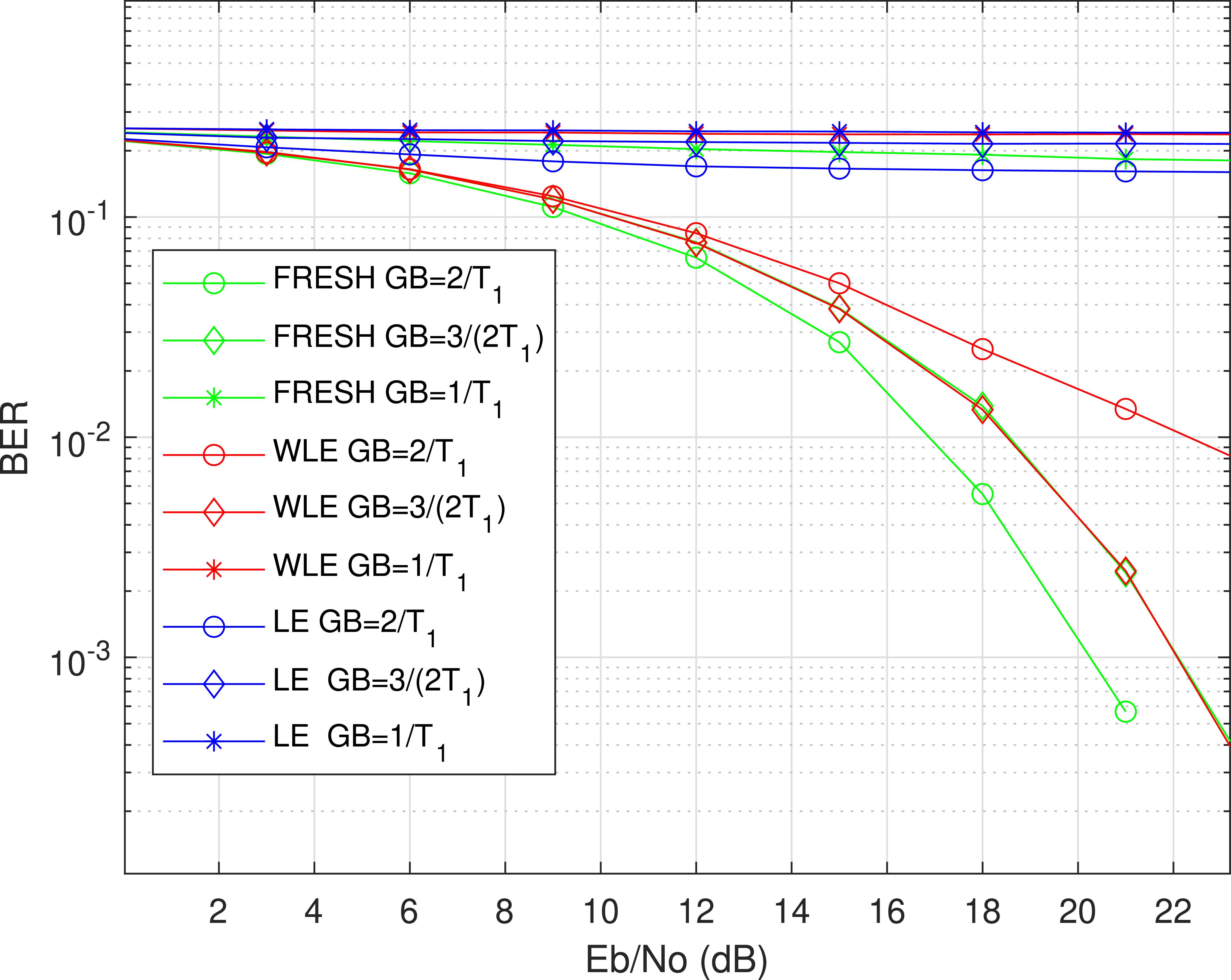 FBMC-OQAM for 6G-narrow band communications: advanced receivers with ...